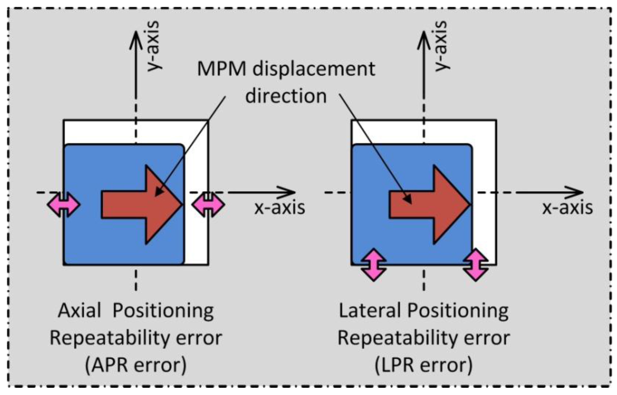 Actuators Free Full Text Design And Characterization Of A High Precision Digital