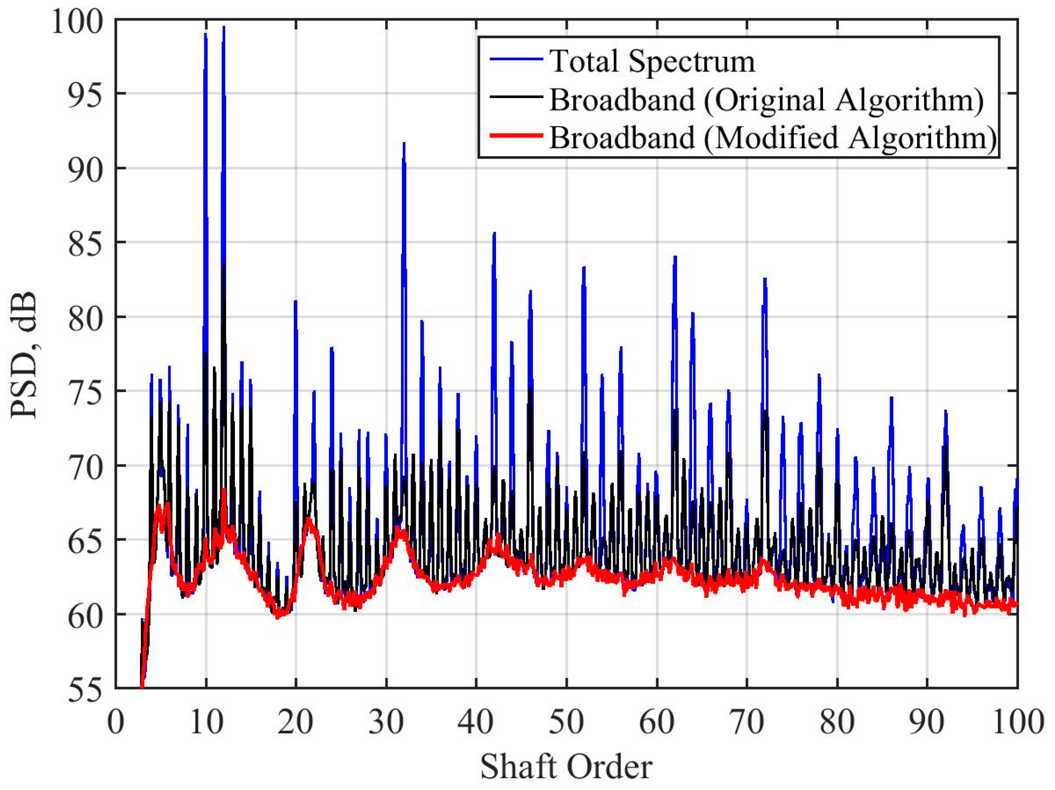 Aerospace | Free Full-Text | Improved Separation of Tone and Broadband ... Aerospace | Free Full-Text | Improved Separation of Tone and Broadband ...