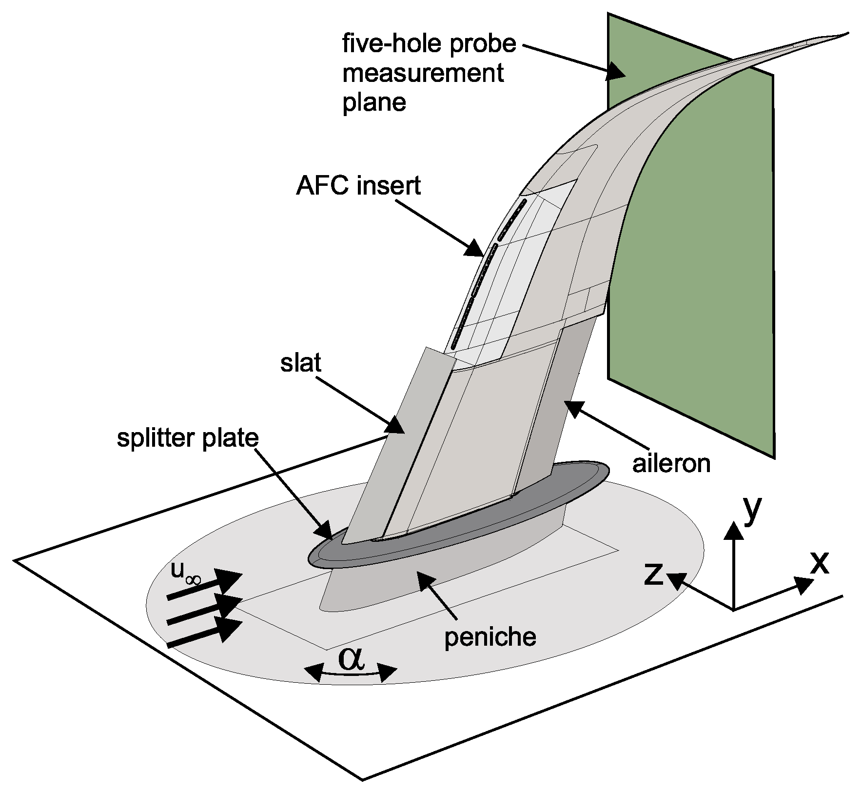 Aerospace | Free Full-Text | Wing Tip Drag Reduction at Nominal Take ... Aerospace | Free Full-Text | Wing Tip Drag Reduction at Nominal Take ...