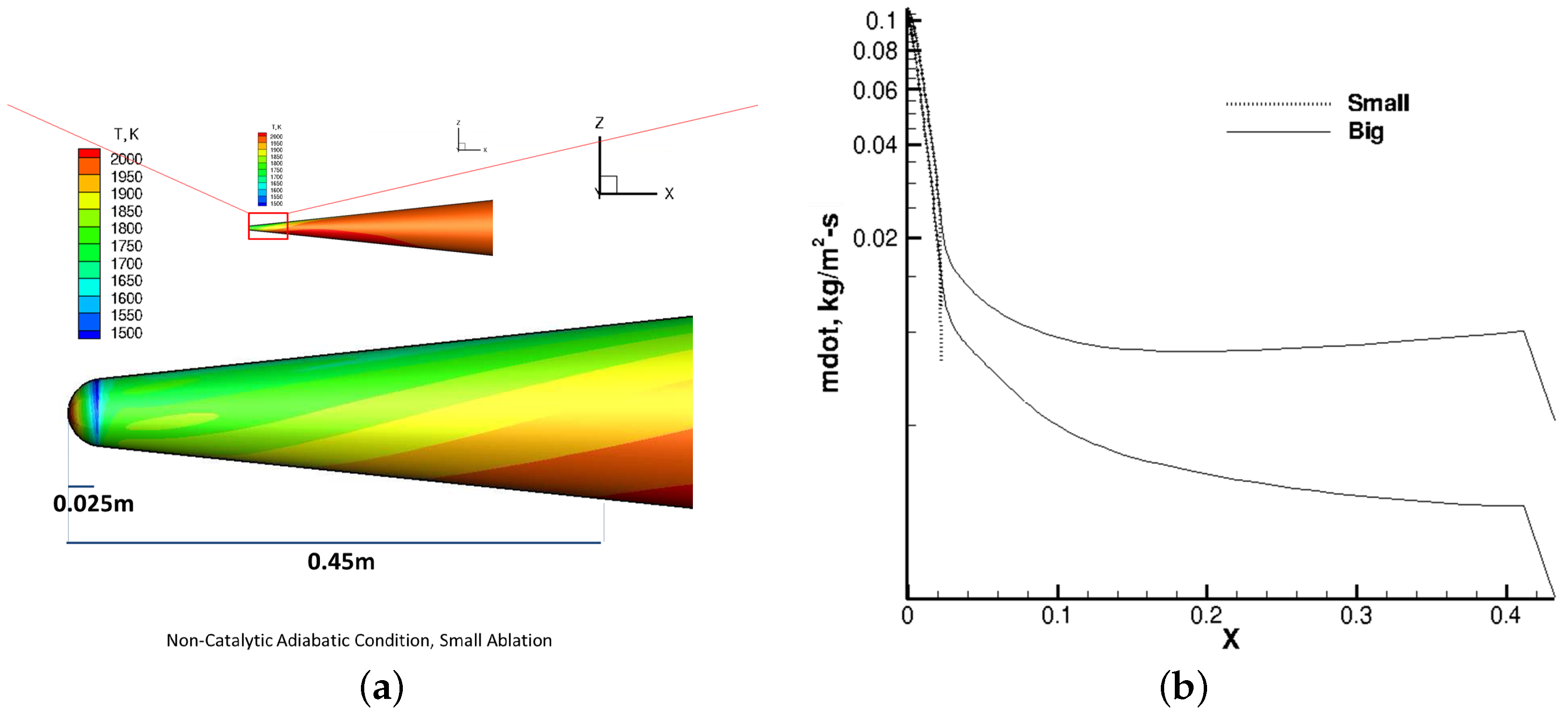 Aerospace | Free Full-Text | Numerical Simulation of Heat Transfer and ... Aerospace | Free Full-Text | Numerical Simulation of Heat Transfer and ...