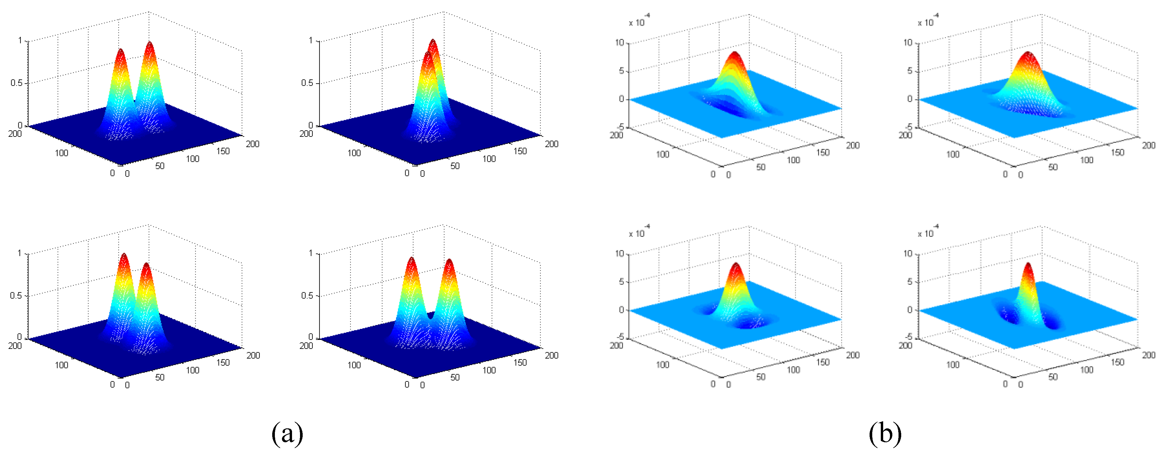 Algorithms Free Full Text Breast Cancer Detection With Gabor