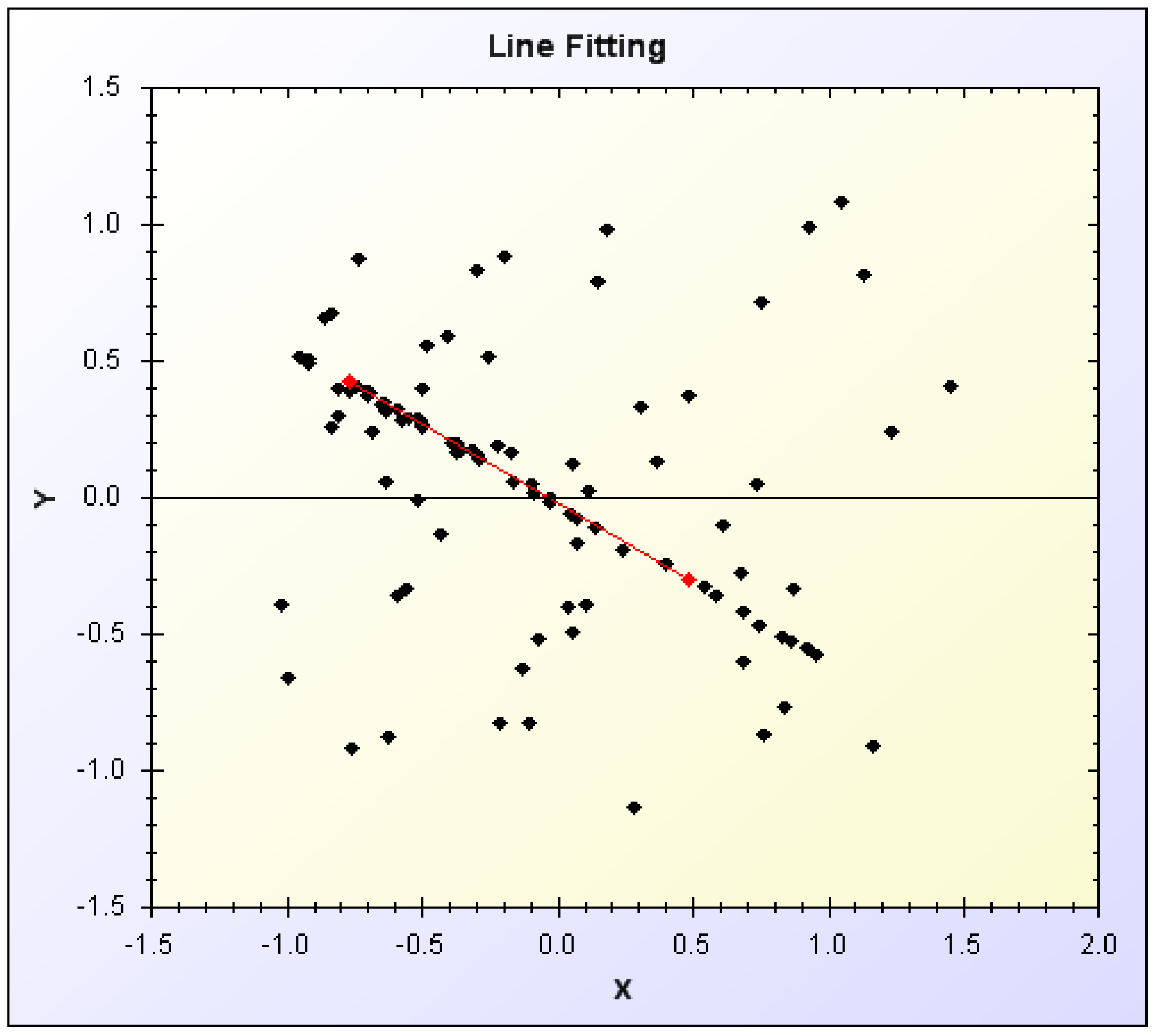Algorithms Free Full Text Stochastic Diffusion Search A Comparison