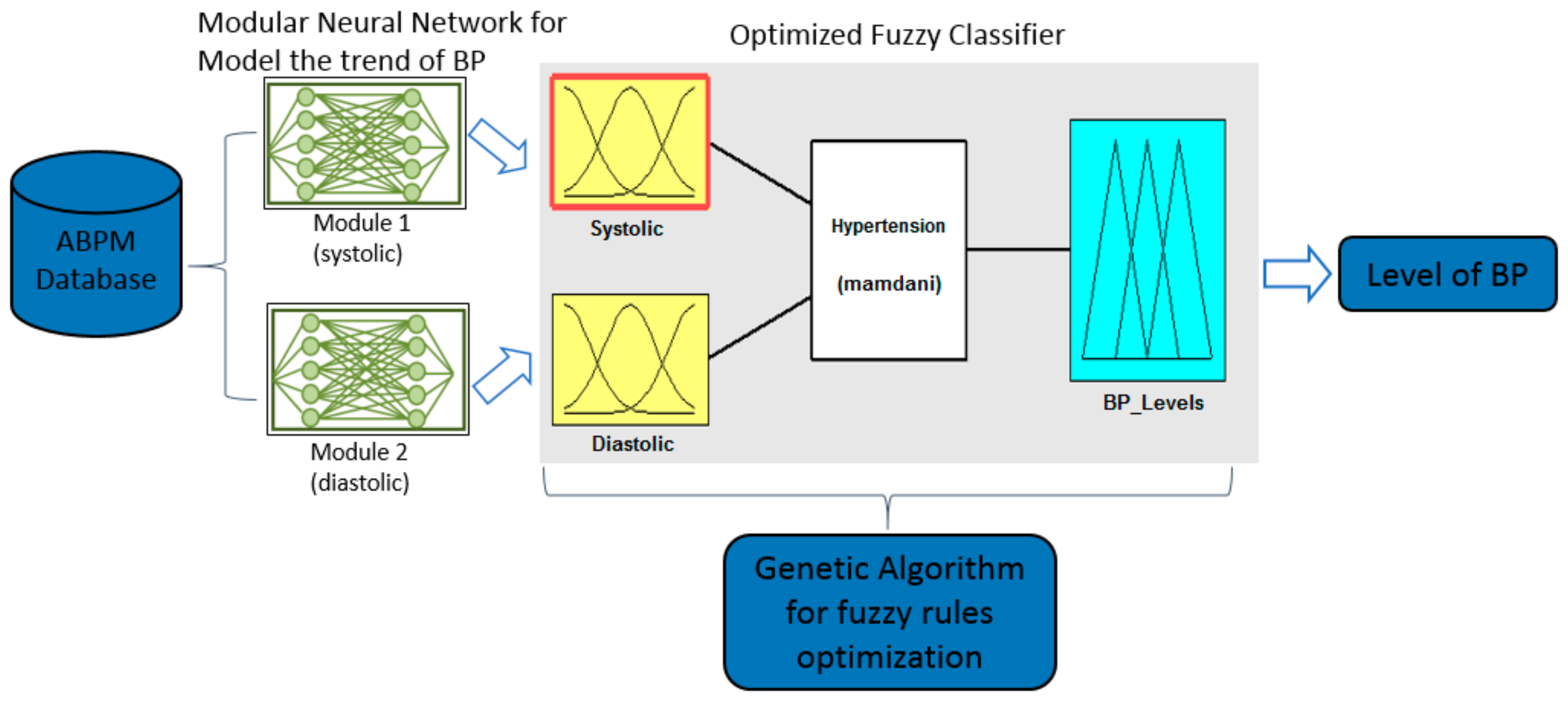 Algorithms Special Issue Extensions To Type 1 Fuzzy Logic Theory Algorithms And Applications