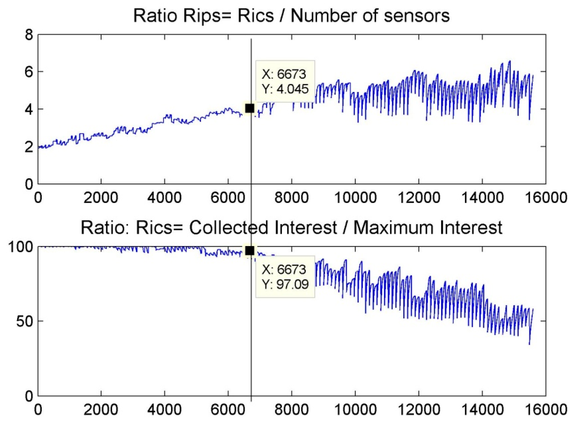 Algorithms Free Full Text A Hybrid Algorithm For Optimal Wireless Sensor Network Deployment