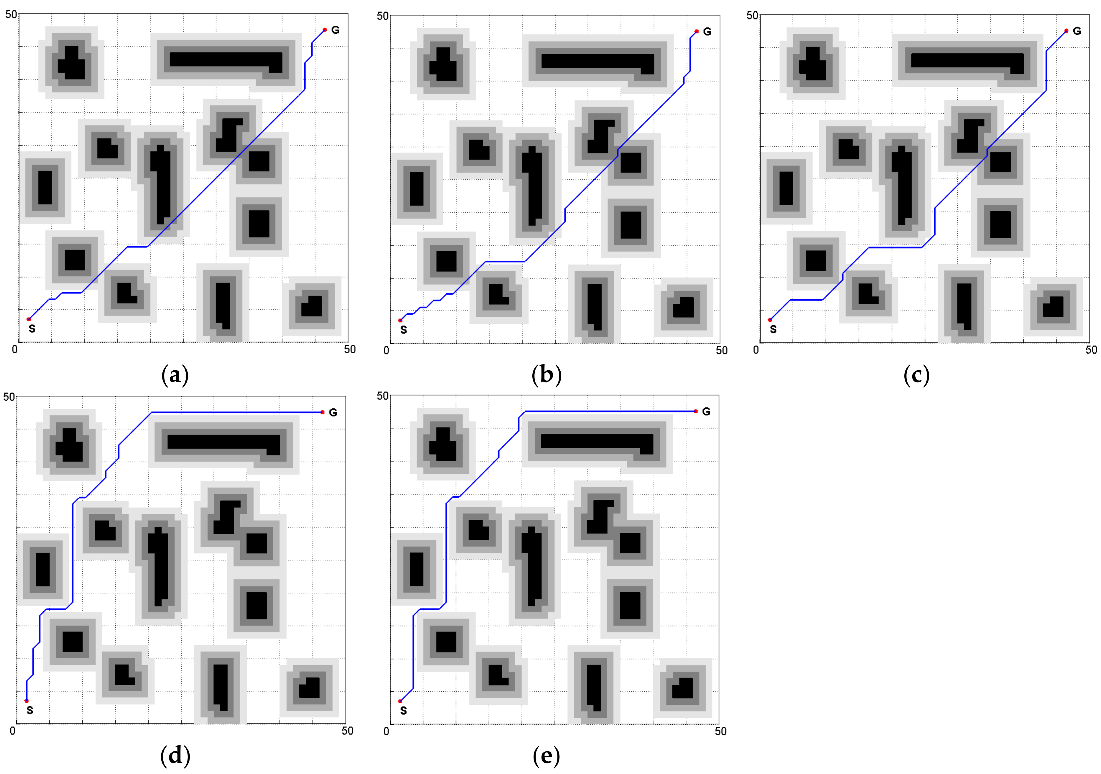 Algorithms Free Full Text Safe Path Planning Of Mobile Robot Based On Improved A Algorithm