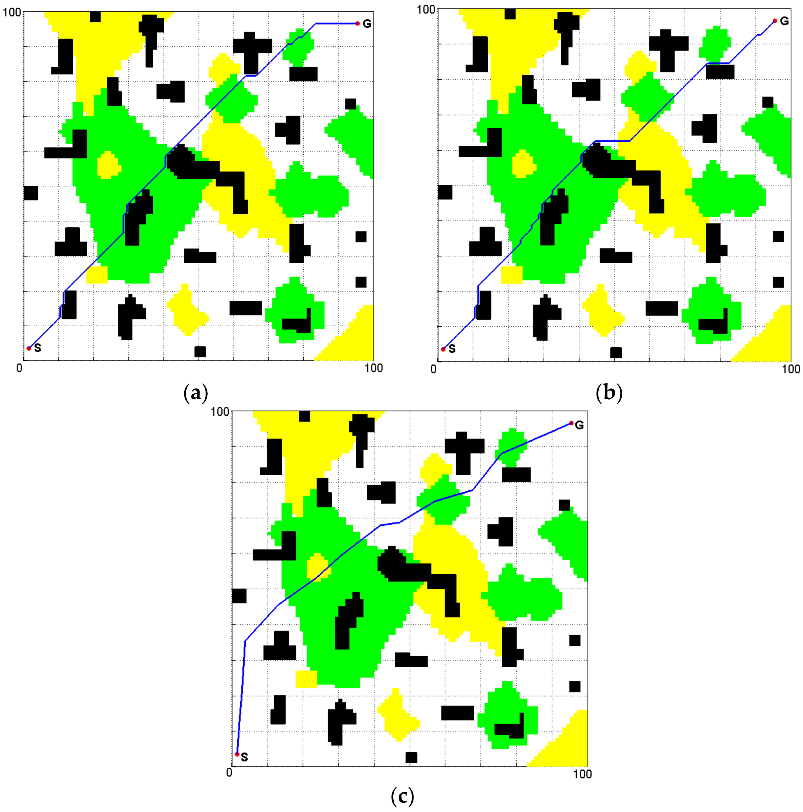 Algorithms Free Full Text Safe Path Planning Of Mobile Robot Based On Improved A Algorithm