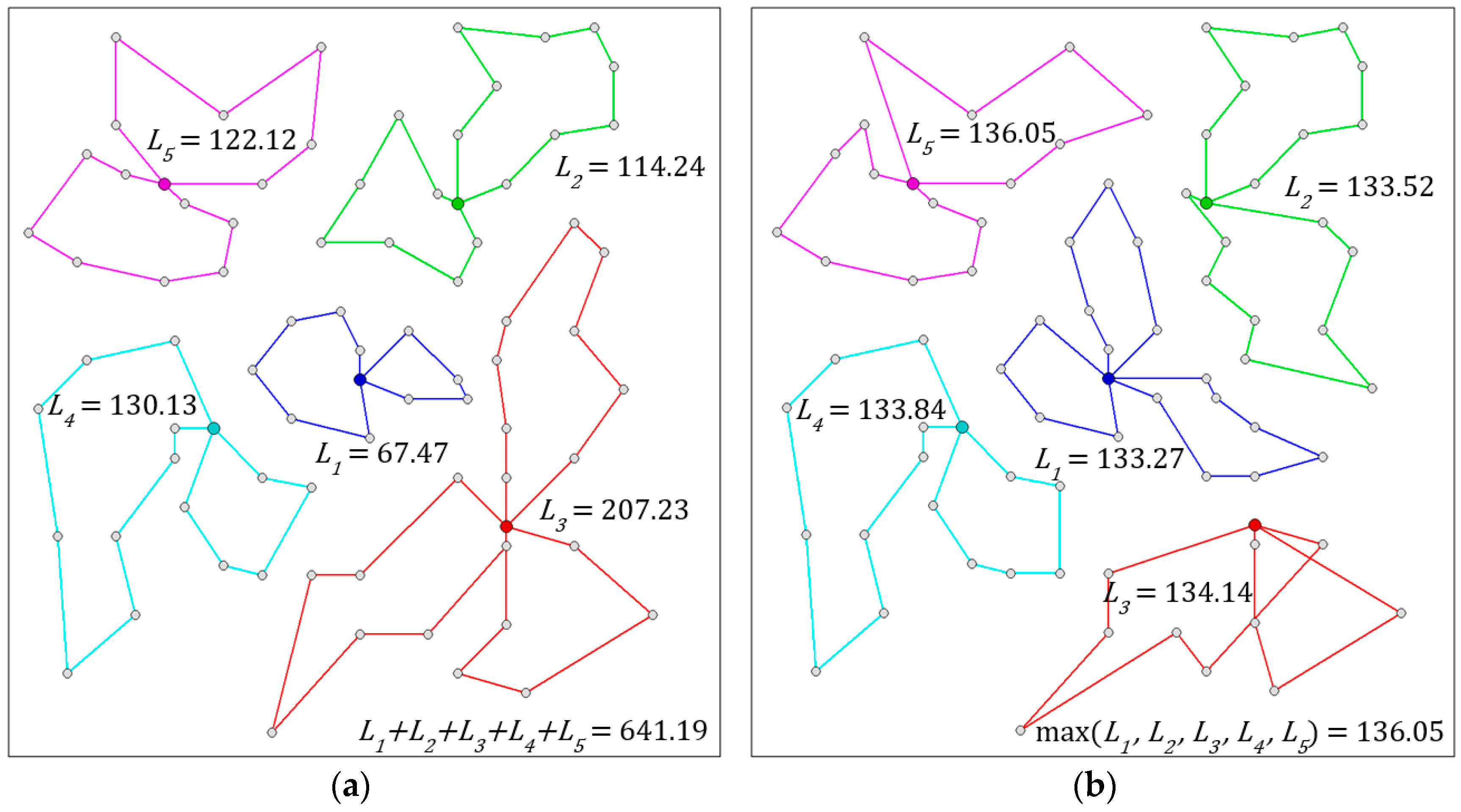 Algorithms | Free Full-Text | Using Metaheuristics on the Multi-Depot ... Algorithms | Free Full-Text | Using Metaheuristics on the Multi-Depot ...