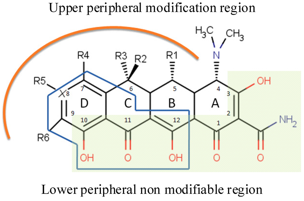 Antibiotics | Free Full-Text | Classification Framework and Chemical ... Antibiotics | Free Full-Text | Classification Framework and Chemical ...
