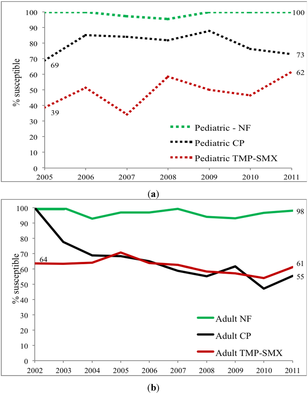 Antibiotics | Free Full-Text | Adult and Pediatric Intra-Institutional ... Antibiotics | Free Full-Text | Adult and Pediatric Intra-Institutional ...
