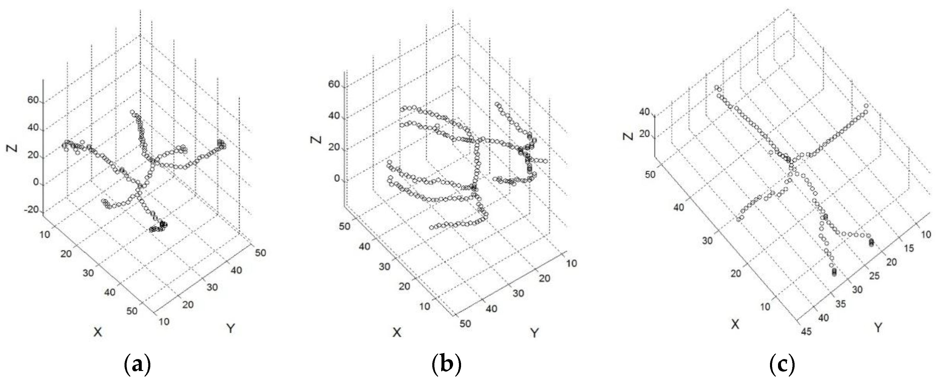 Applied Sciences Free Full Text A 3d Skeletonization Algorithm For 3d Mesh Models Using A 2227