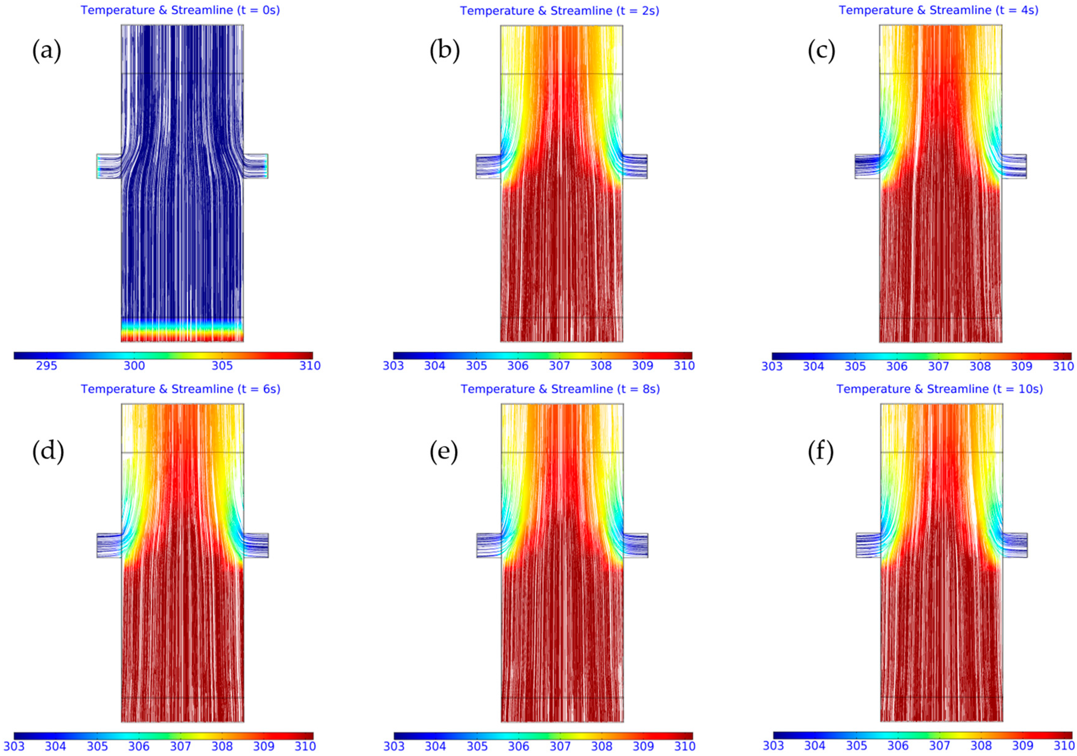 Applied Sciences Free Full Text Computational Fluid Dynamics