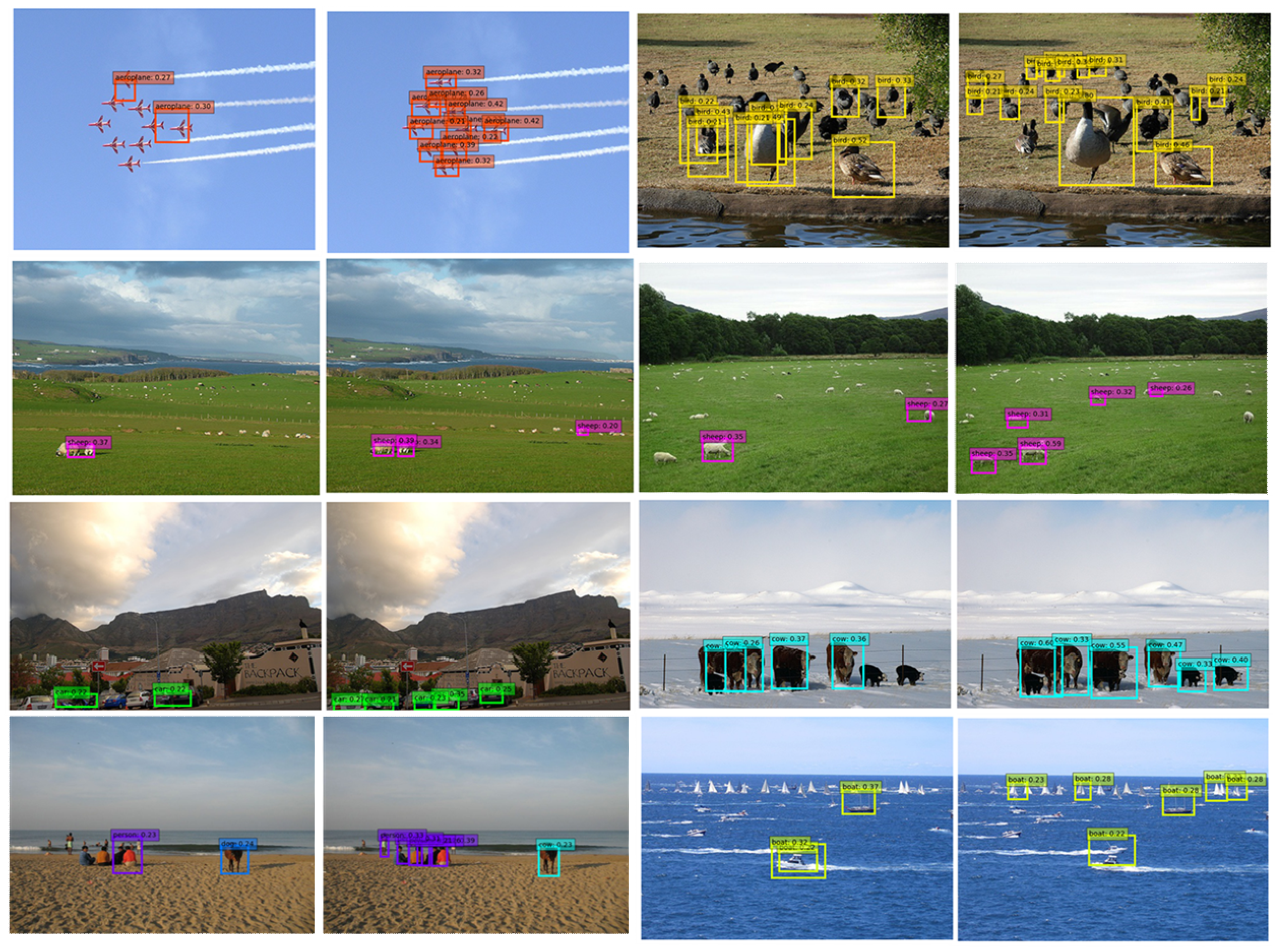 Applied Sciences Free Full Text Multi View Object Detection Based On Deep Learning