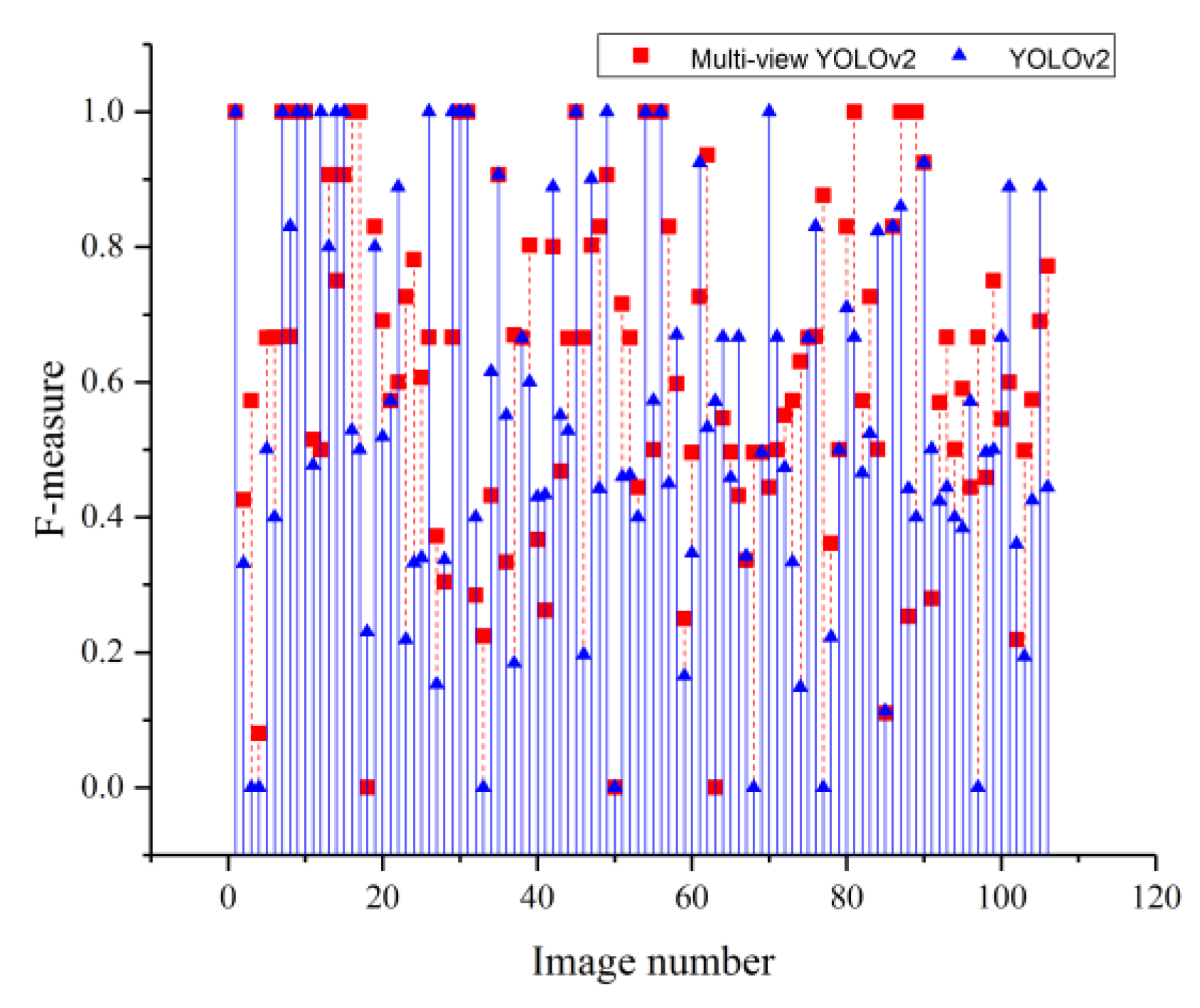 Applied Sciences Free Full Text Multi View Object