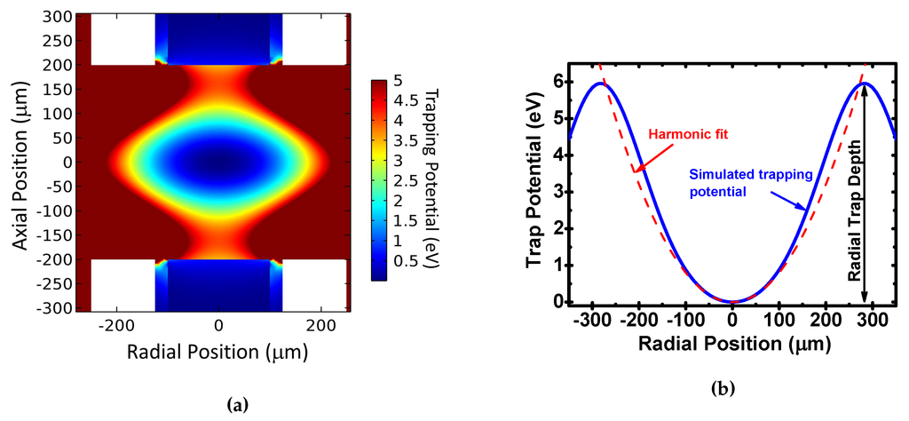 Atoms Special Issue Cavity Quantum Electrodynamics With Ultracold Atoms
