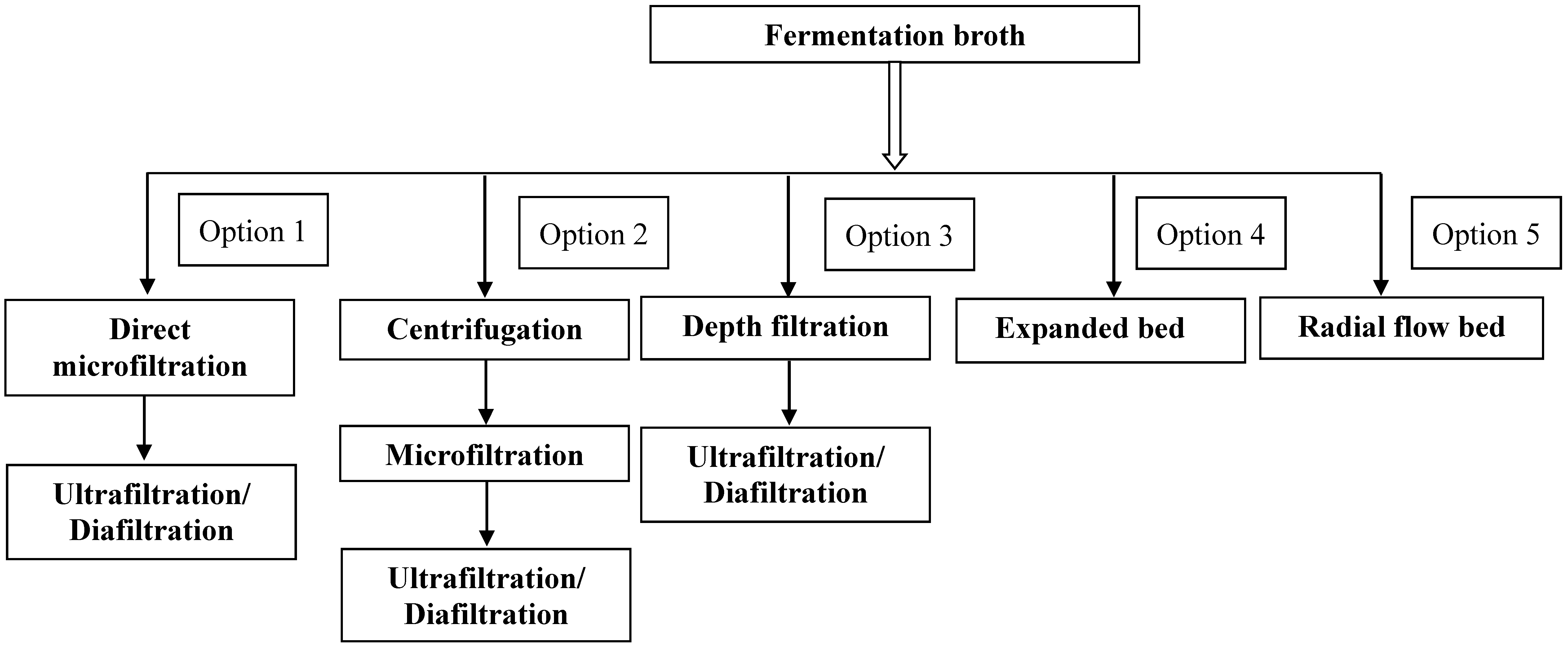 Bioengineering | Special Issue : Biopharmaceutical Process Development Bioengineering | Special Issue : Biopharmaceutical Process Development