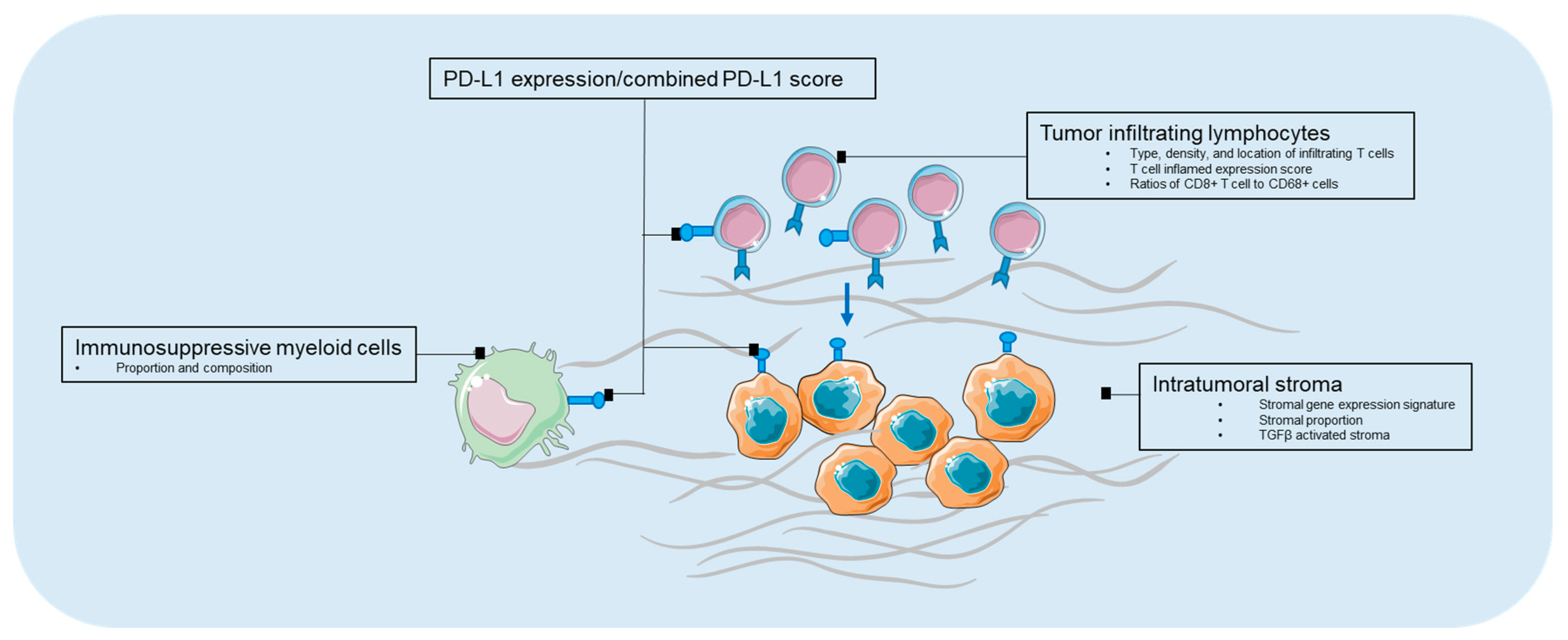Biomedicines | Free Full-Text | New Development of Biomarkers for ... Biomedicines | Free Full-Text | New Development of Biomarkers for ...