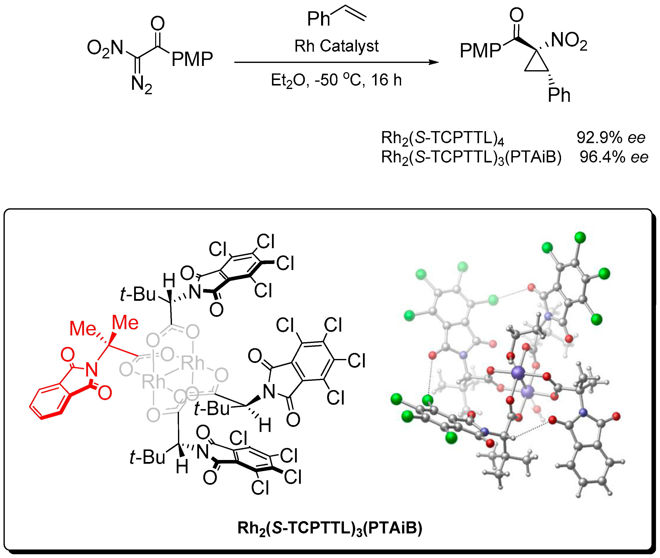 Catalysts | Free Full-Text | On the Structure of Chiral Dirhodium(II ... Catalysts | Free Full-Text | On the Structure of Chiral Dirhodium(II ...