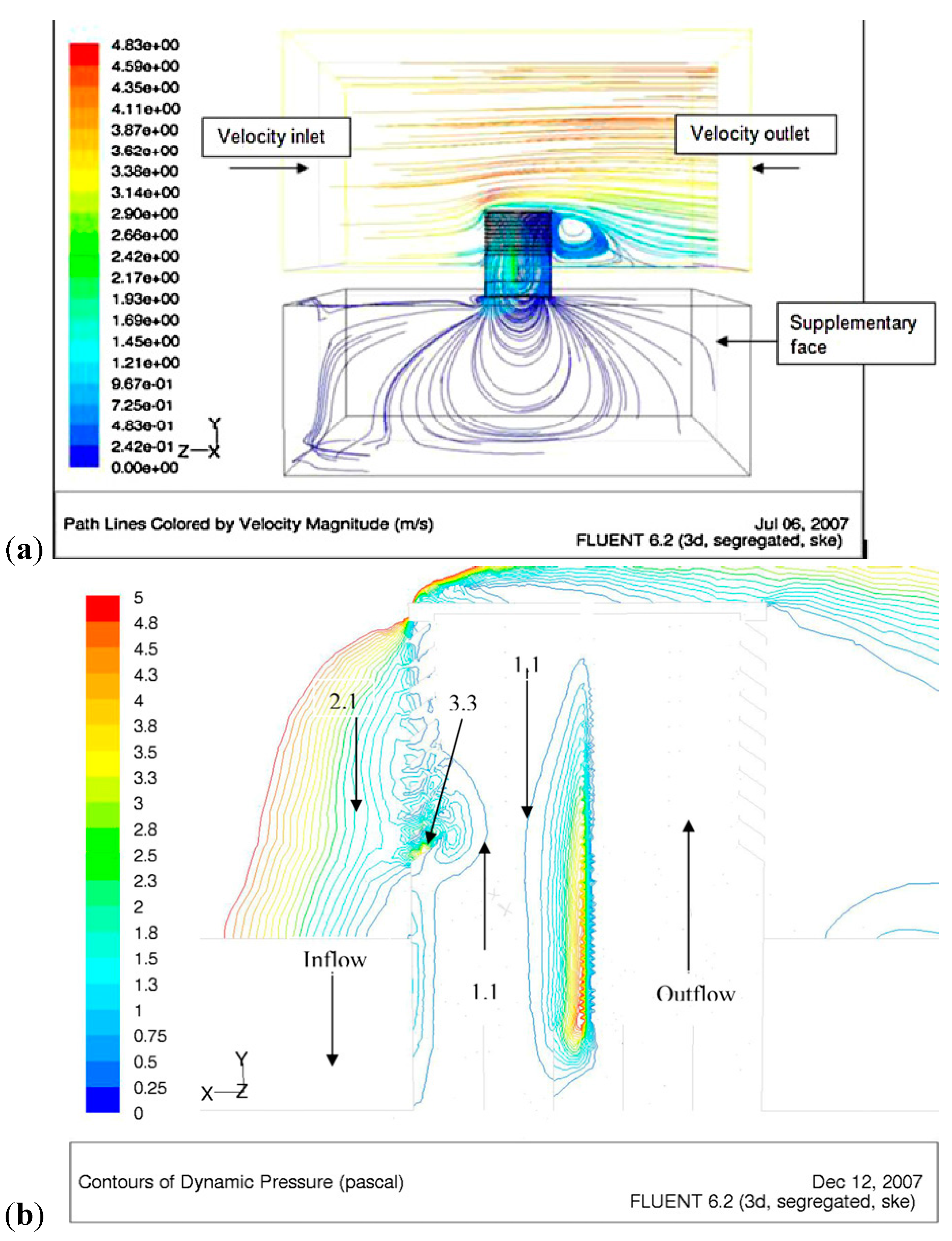 Computation | Free Full-Text | CFD Simulation and Optimisation of a Low ... Computation | Free Full-Text | CFD Simulation and Optimisation of a Low ...