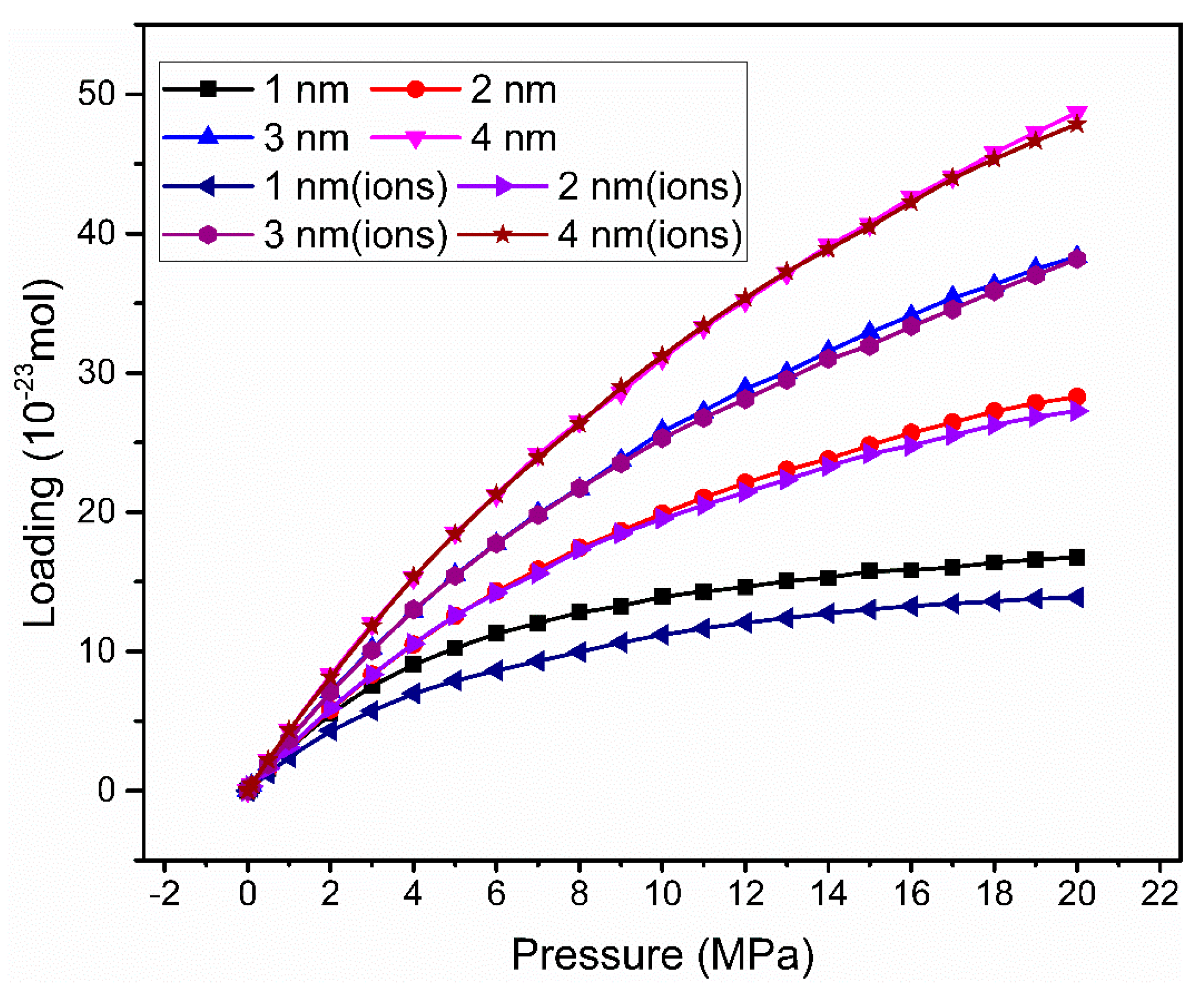 Computation | Free Full-Text | Molecular Simulation of Shale Gas ... Computation | Free Full-Text | Molecular Simulation of Shale Gas ...