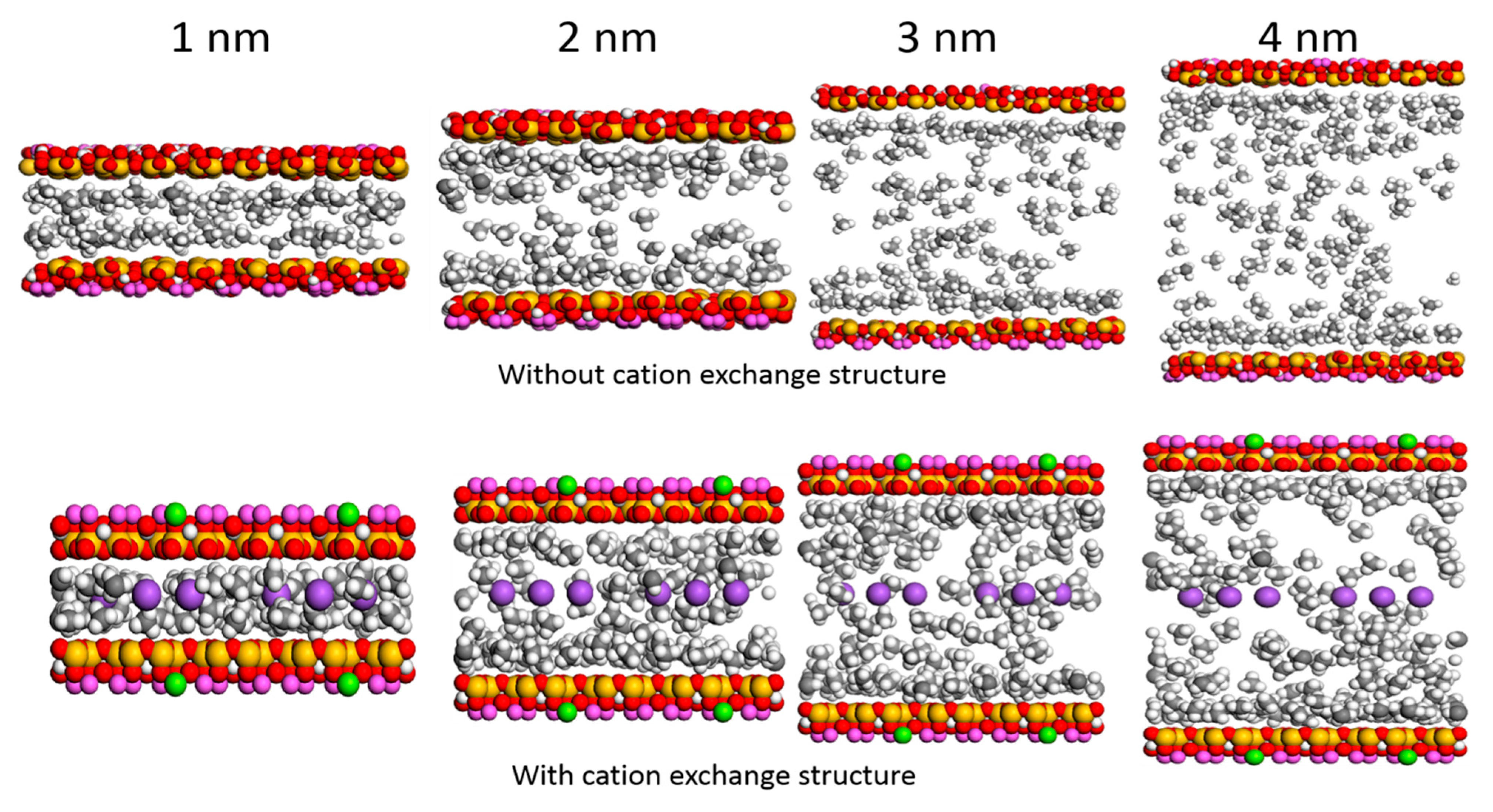 Computation | Free Full-Text | Molecular Simulation of Shale Gas ... Computation | Free Full-Text | Molecular Simulation of Shale Gas ...