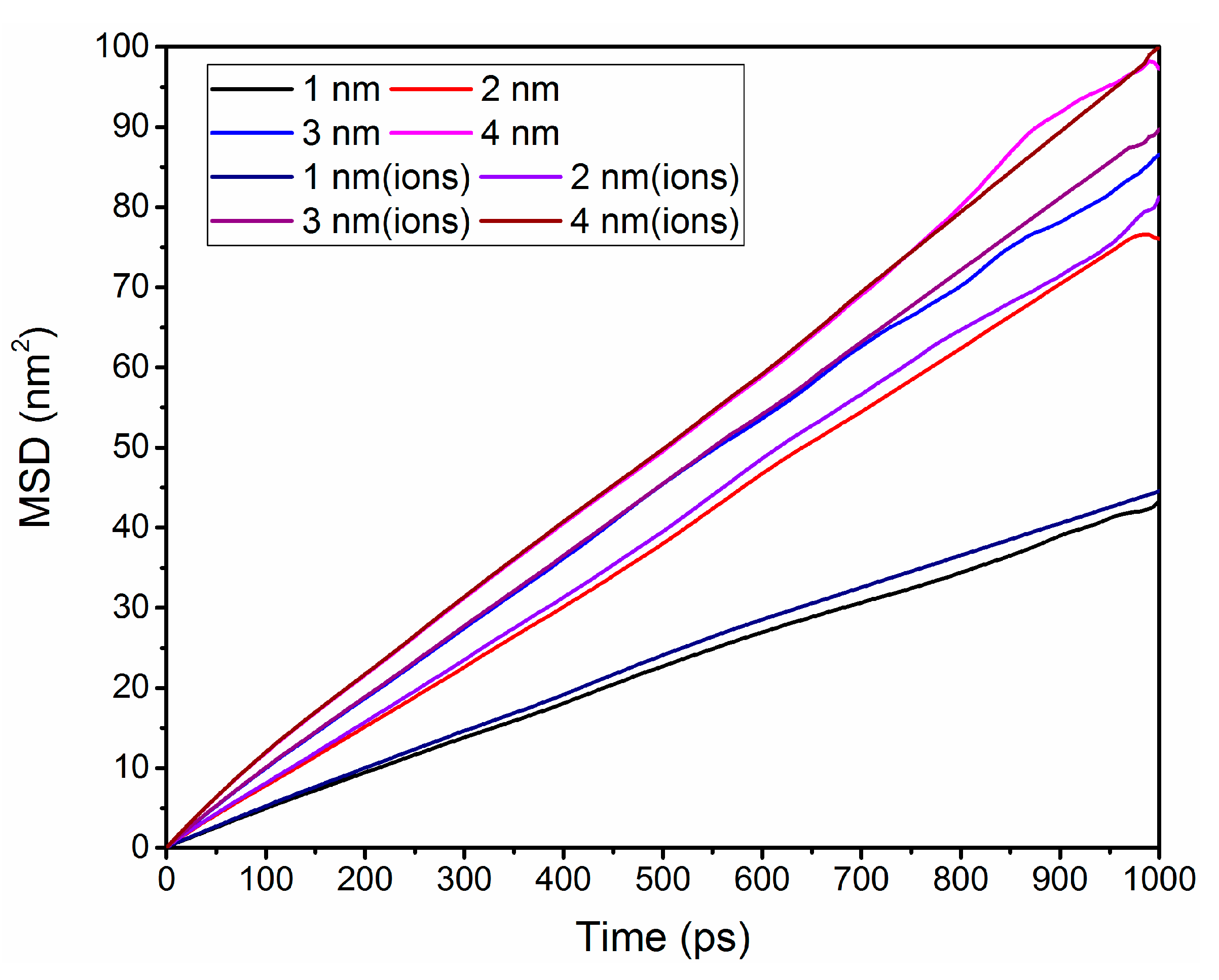 Computation | Free Full-Text | Molecular Simulation of Shale Gas ... Computation | Free Full-Text | Molecular Simulation of Shale Gas ...