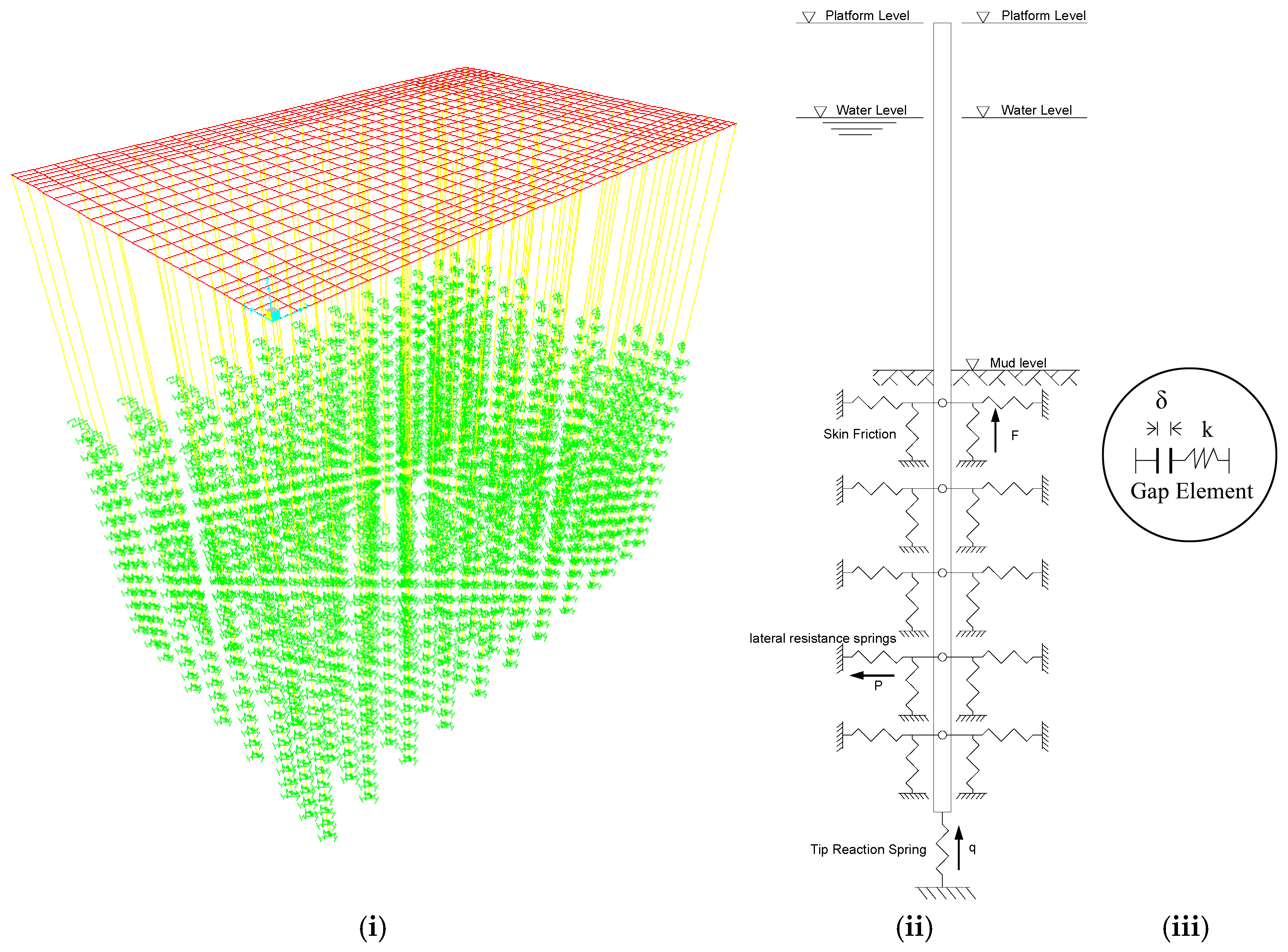Computation | Free Full-Text | 3D FEM Analysis of a Pile-Supported ... Computation | Free Full-Text | 3D FEM Analysis of a Pile-Supported ...