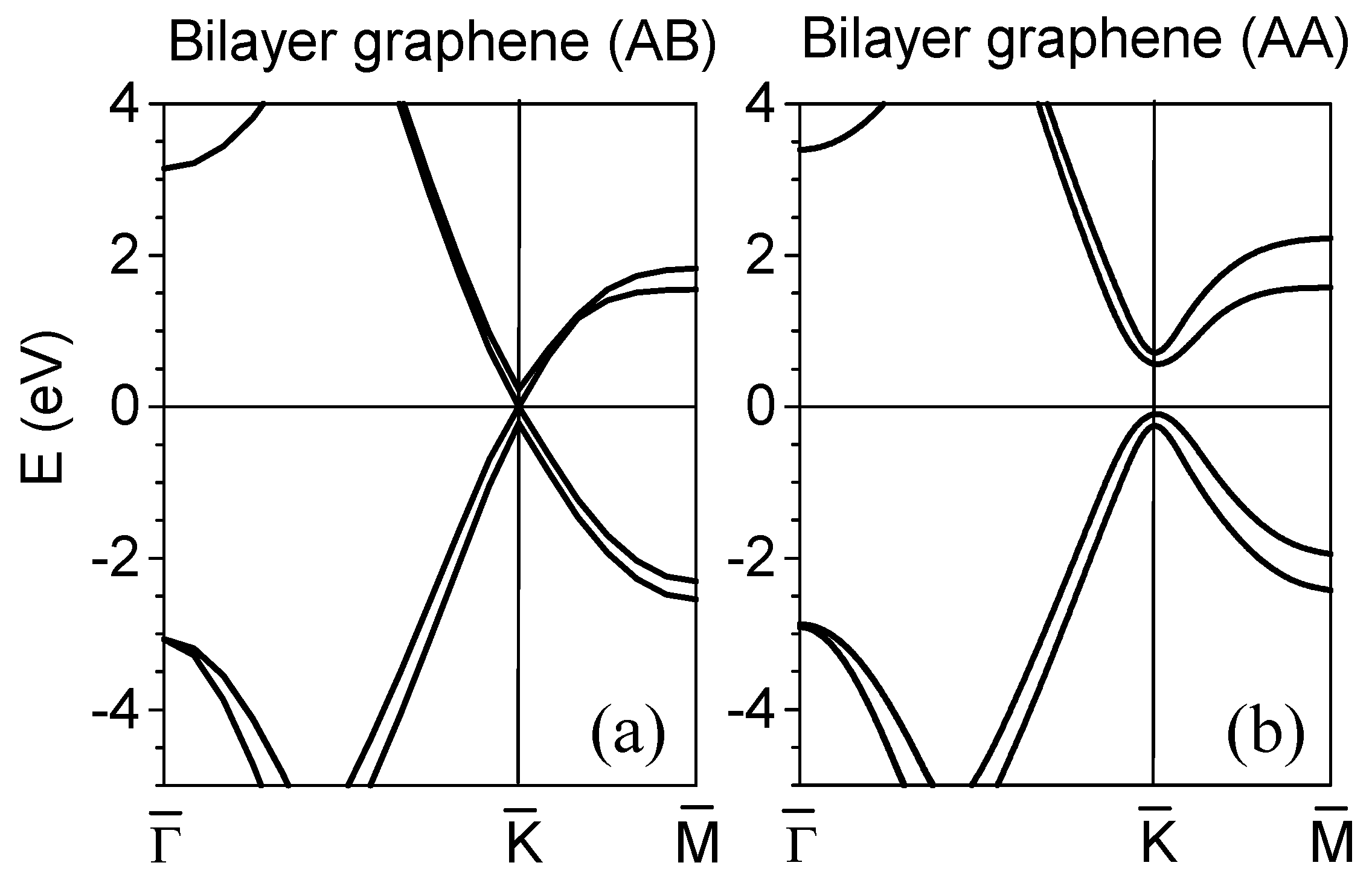 Crystals | Free Full-Text | Dirac Cones in Graphene, Interlayer ... Crystals | Free Full-Text | Dirac Cones in Graphene, Interlayer ...
