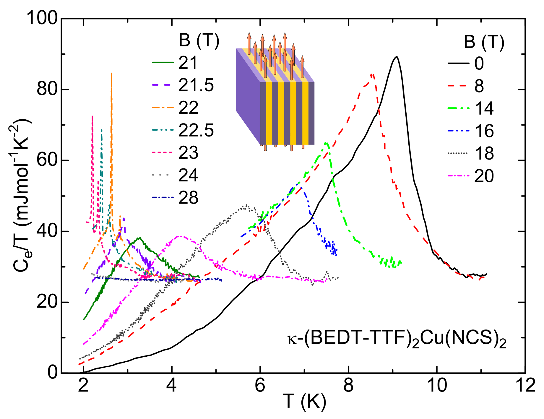 Crystals Free Full Text Spatially Nonuniform Superconductivity In