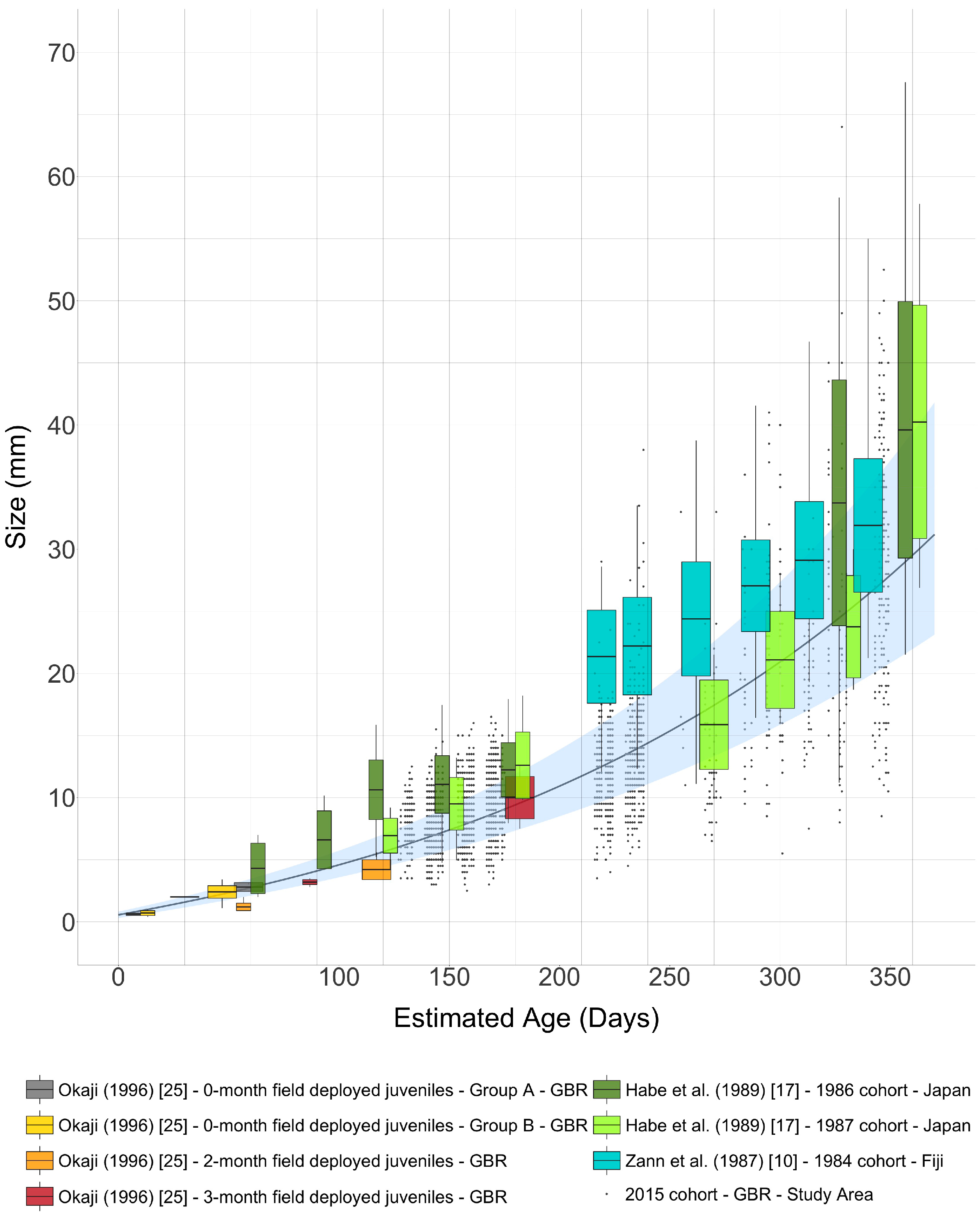 Diversity | Free Full-Text | Modelling Growth of Juvenile Crown-of ... Diversity | Free Full-Text | Modelling Growth of Juvenile Crown-of ...