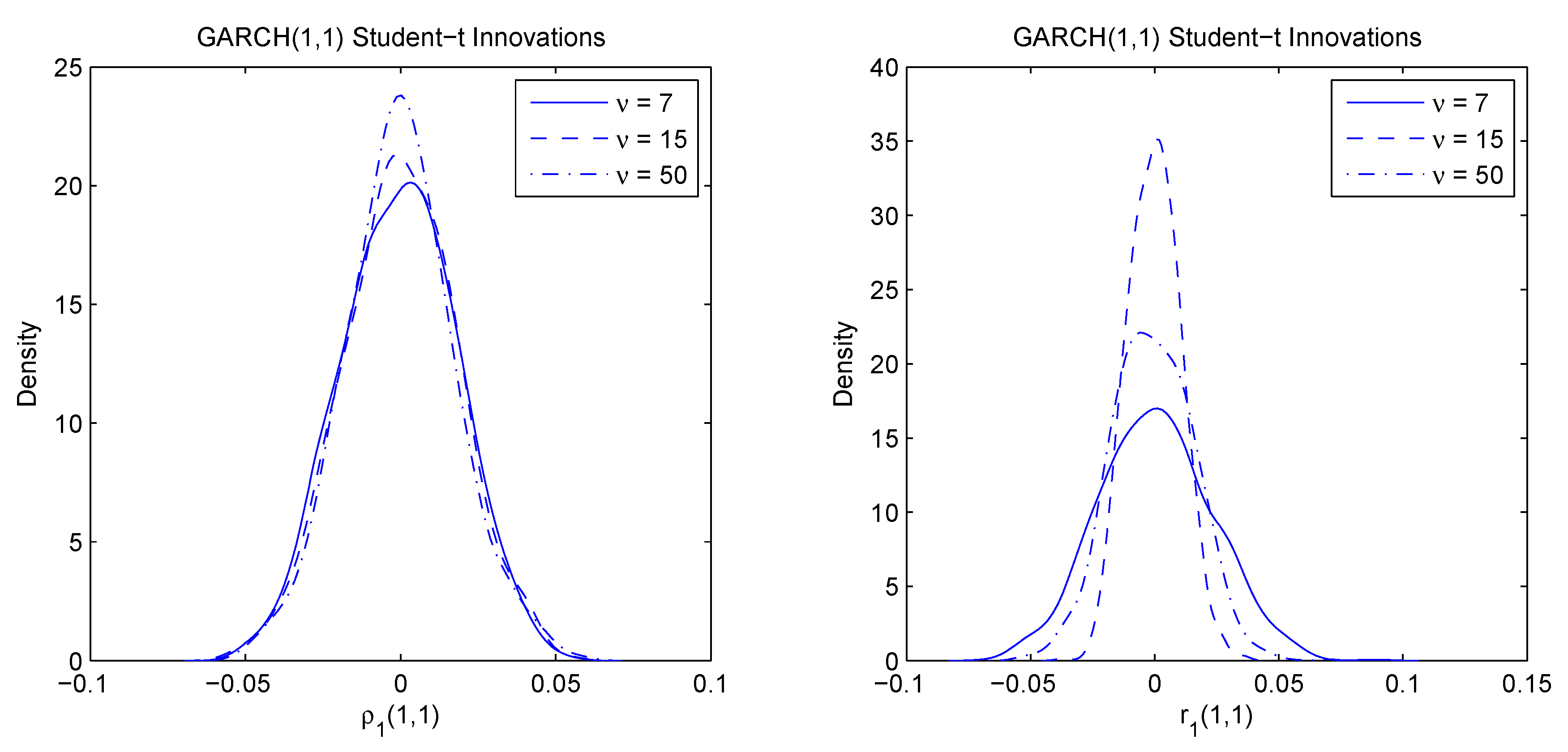 Econometrics Special Issue Econometric Model Selection