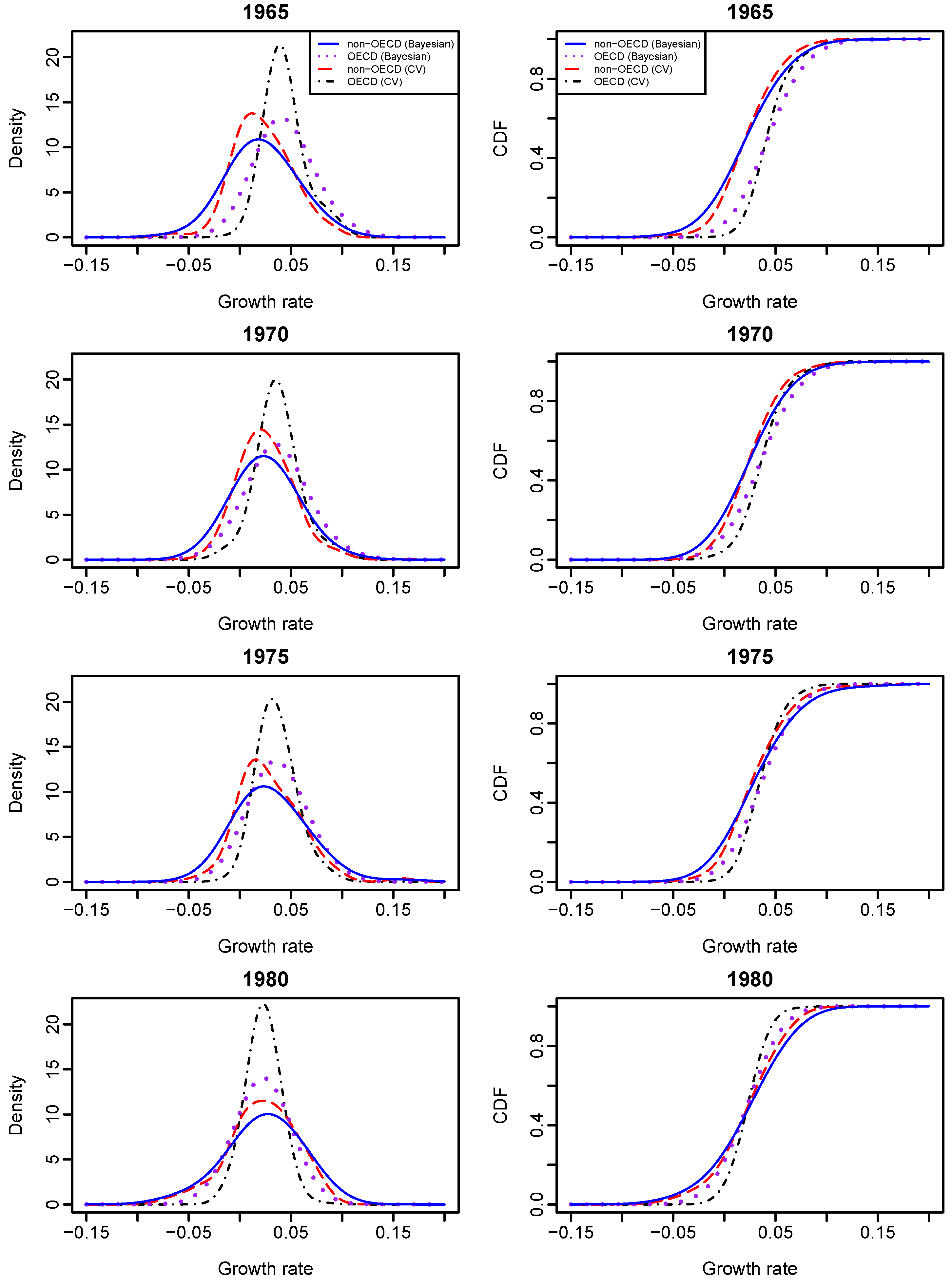 Econometrics Simple Regression Model Spatial Econometric Modeling Using Proc Spatialreg