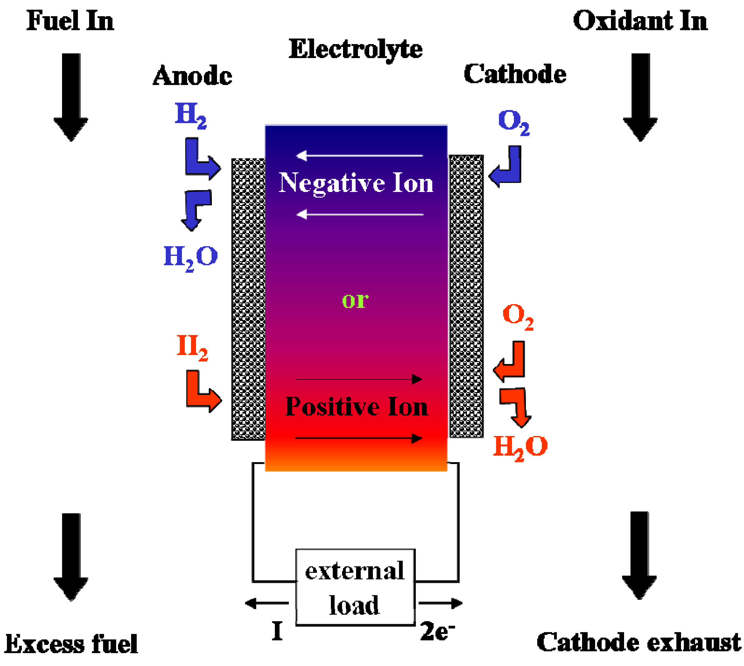 Energies | Free Full-Text | Strategies for Lowering Solid Oxide Fuel ... Energies | Free Full-Text | Strategies for Lowering Solid Oxide Fuel ...