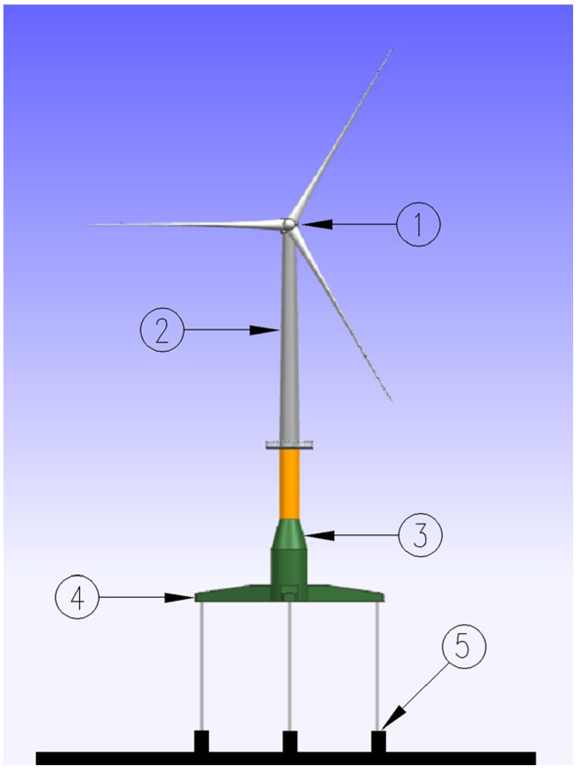 Energies | Free Full-Text | Preliminary Design of a Multi-Column TLP ... Energies | Free Full-Text | Preliminary Design of a Multi-Column TLP ...