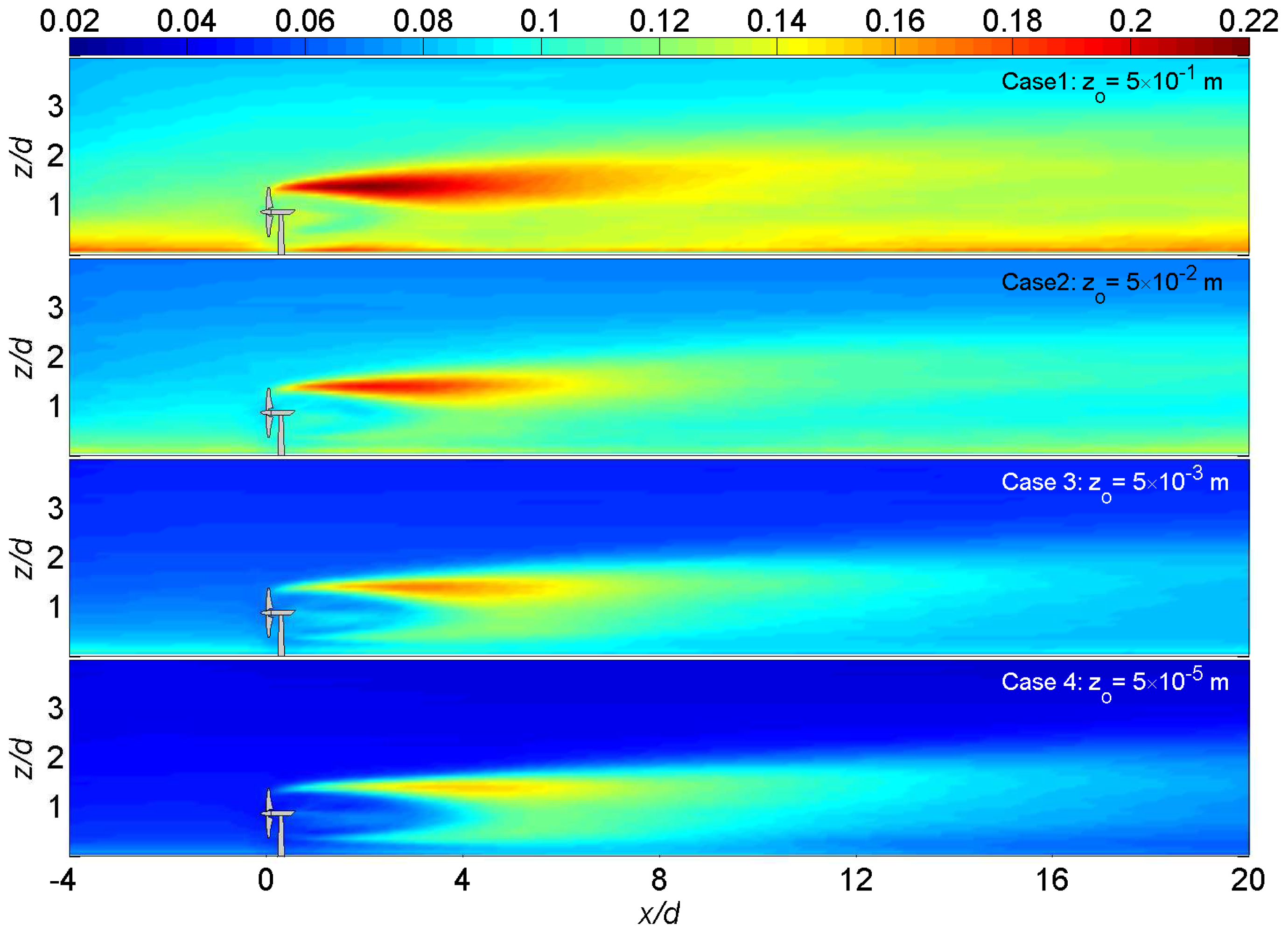 Energies | Free Full-Text | Atmospheric Turbulence Effects on Wind ... Energies | Free Full-Text | Atmospheric Turbulence Effects on Wind ...