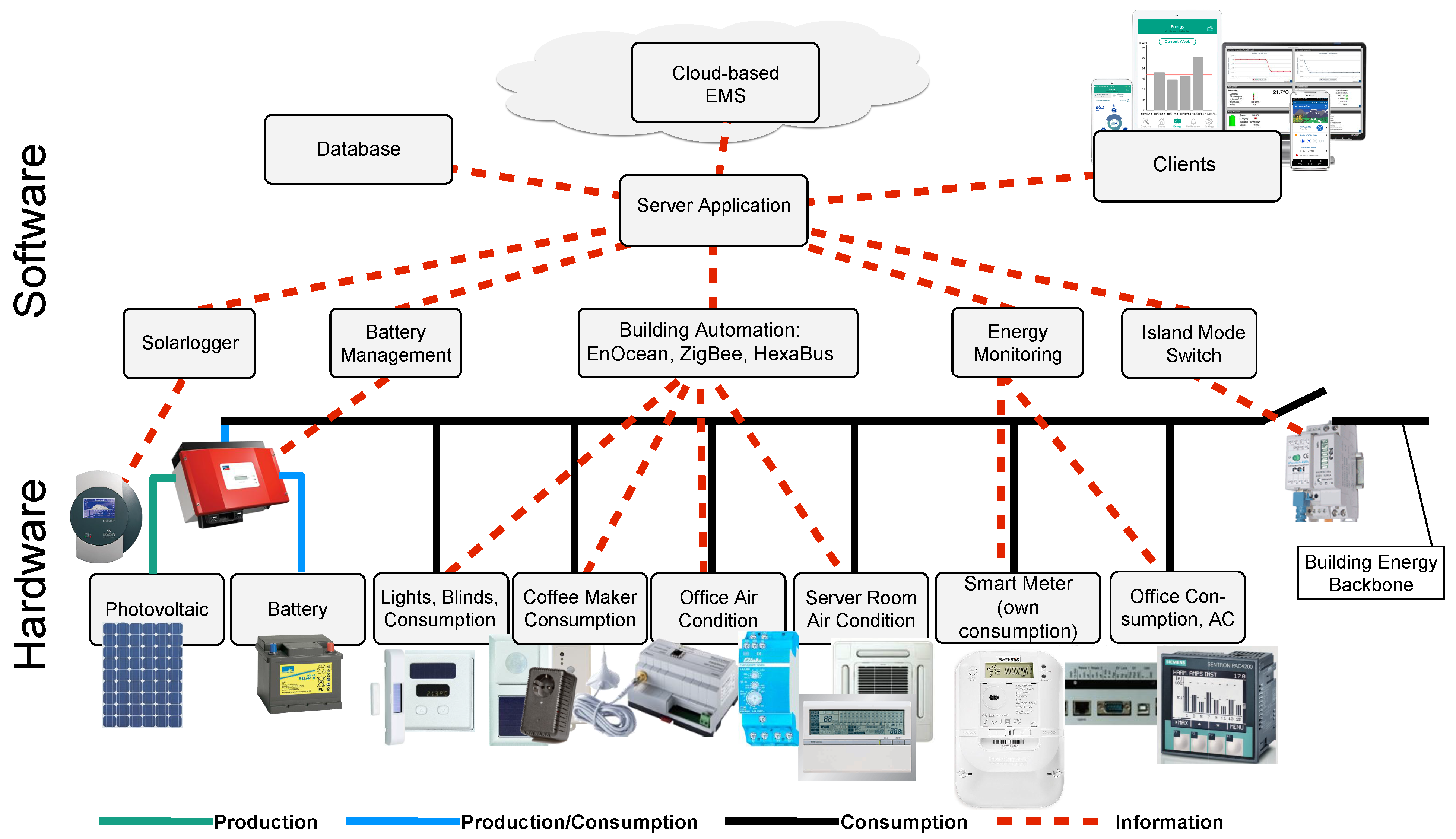 Energies | Free Full-Text | An Energy Management Service for the Smart ... Energies | Free Full-Text | An Energy Management Service for the Smart ...