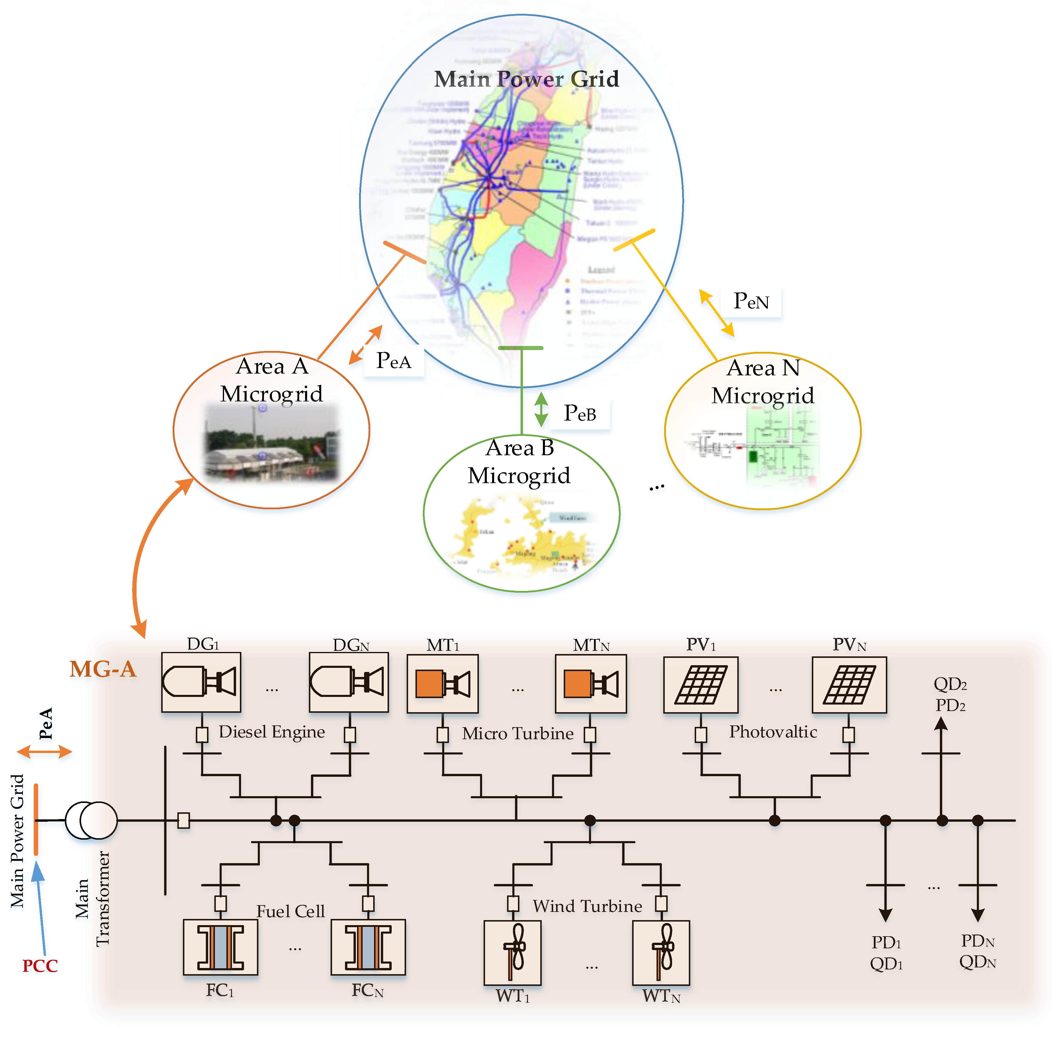 Energies Free Full Text A Three Stage Optimal Approach For Power System Economic Dispatch