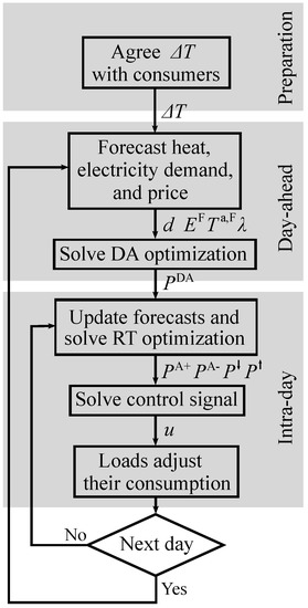 Chiang Elements Of Dynamic Optimization Pdf Printer - casinolasopa