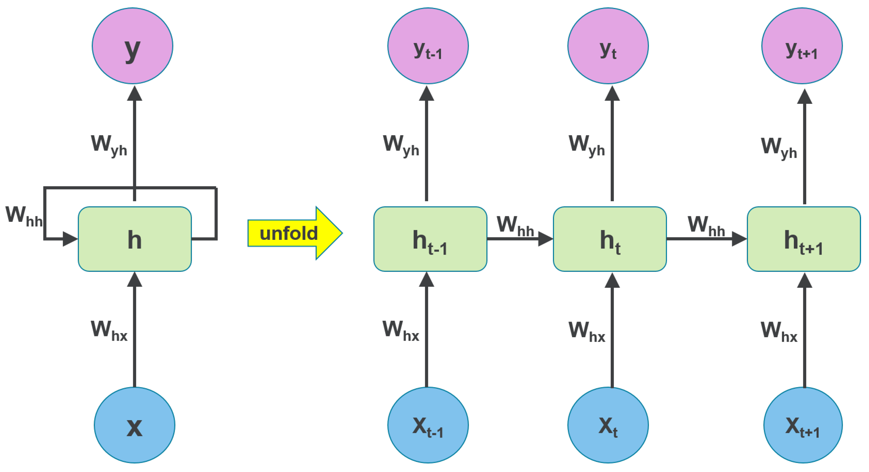Energies | Free Full-Text | Short-Term Load Forecasting Using EMD-LSTM ... Energies | Free Full-Text | Short-Term Load Forecasting Using EMD-LSTM ...