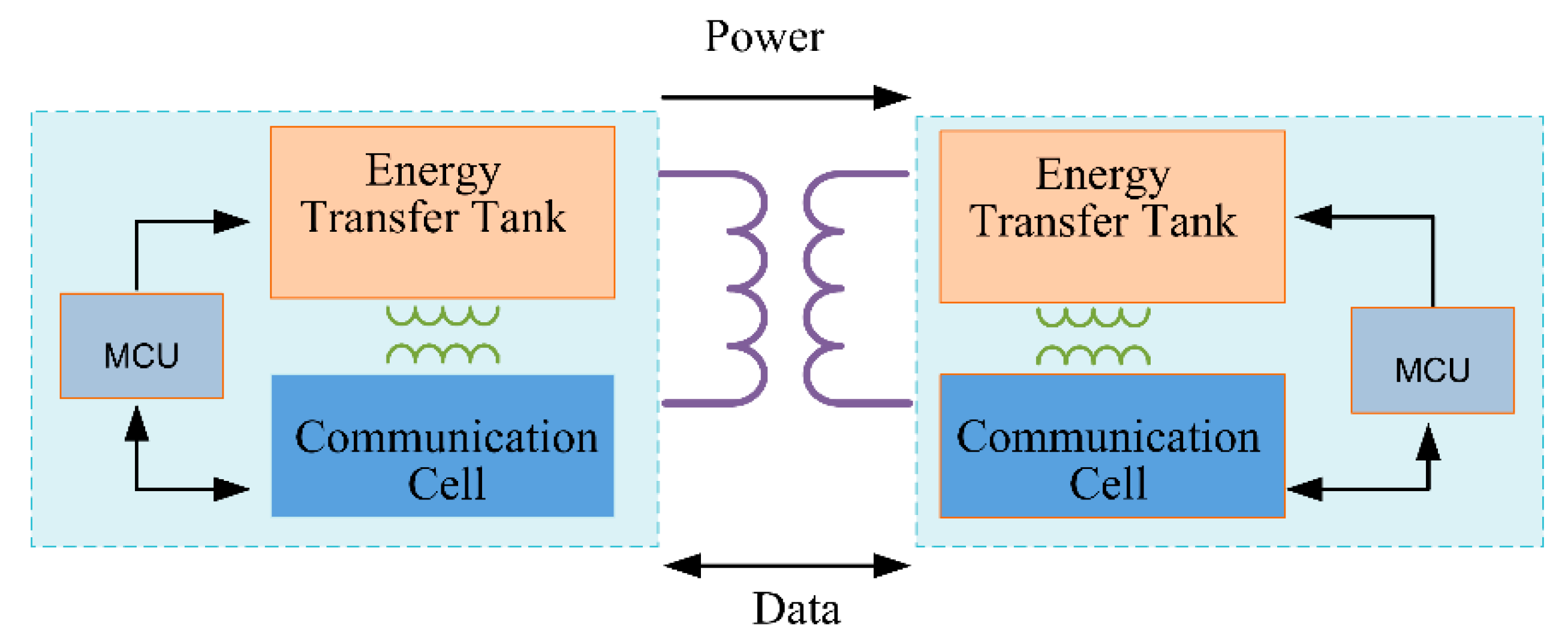 Energies | Free Full-Text | Crosstalk Study of Simultaneous Wireless ... Energies | Free Full-Text | Crosstalk Study of Simultaneous Wireless ...