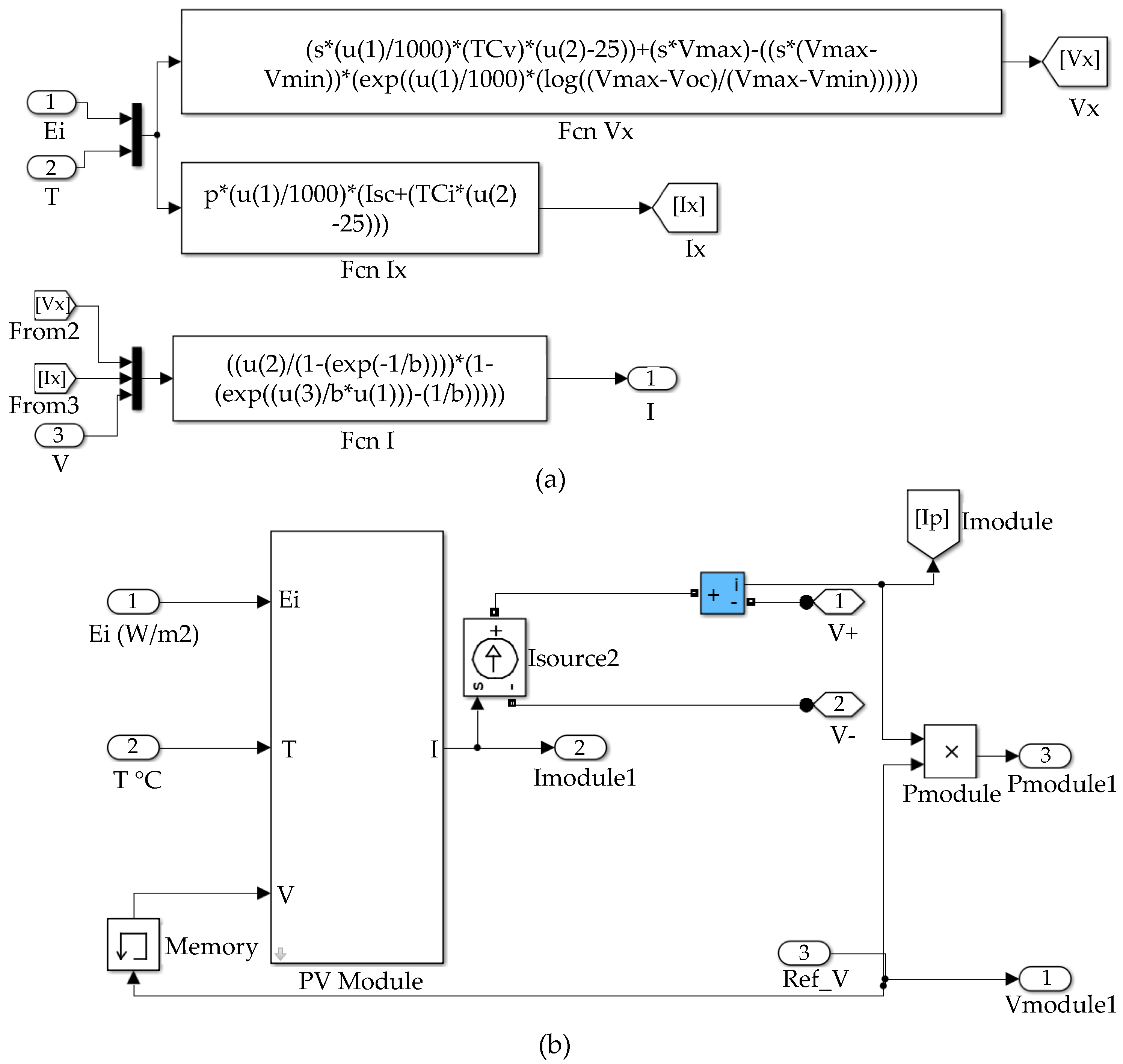 Energies Free Full Text Fuzzy Logic Based Mppt Controller For A Pv System