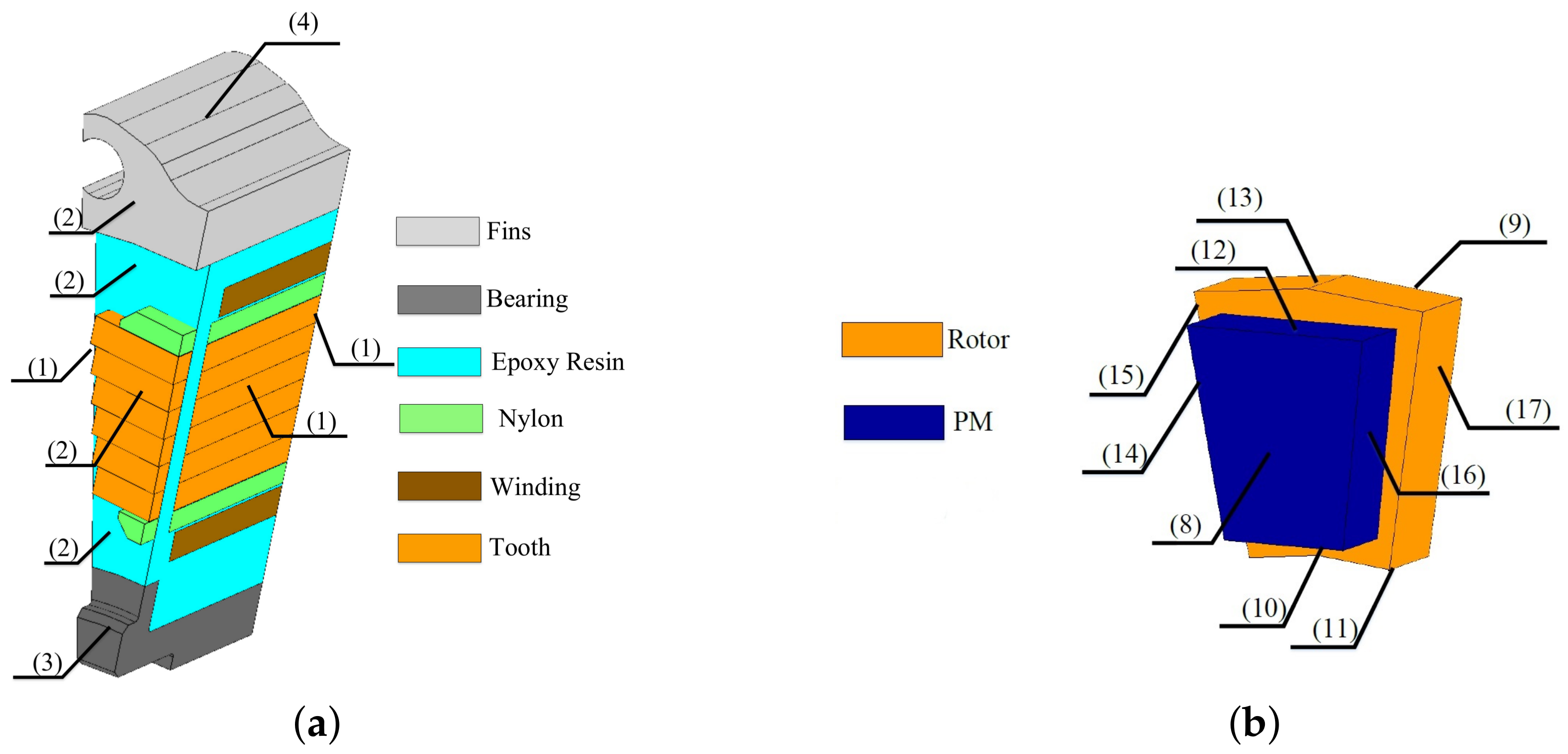 Energies | Free Full-Text | A 3D Dynamic Lumped Parameter Thermal ... Energies | Free Full-Text | A 3D Dynamic Lumped Parameter Thermal ...