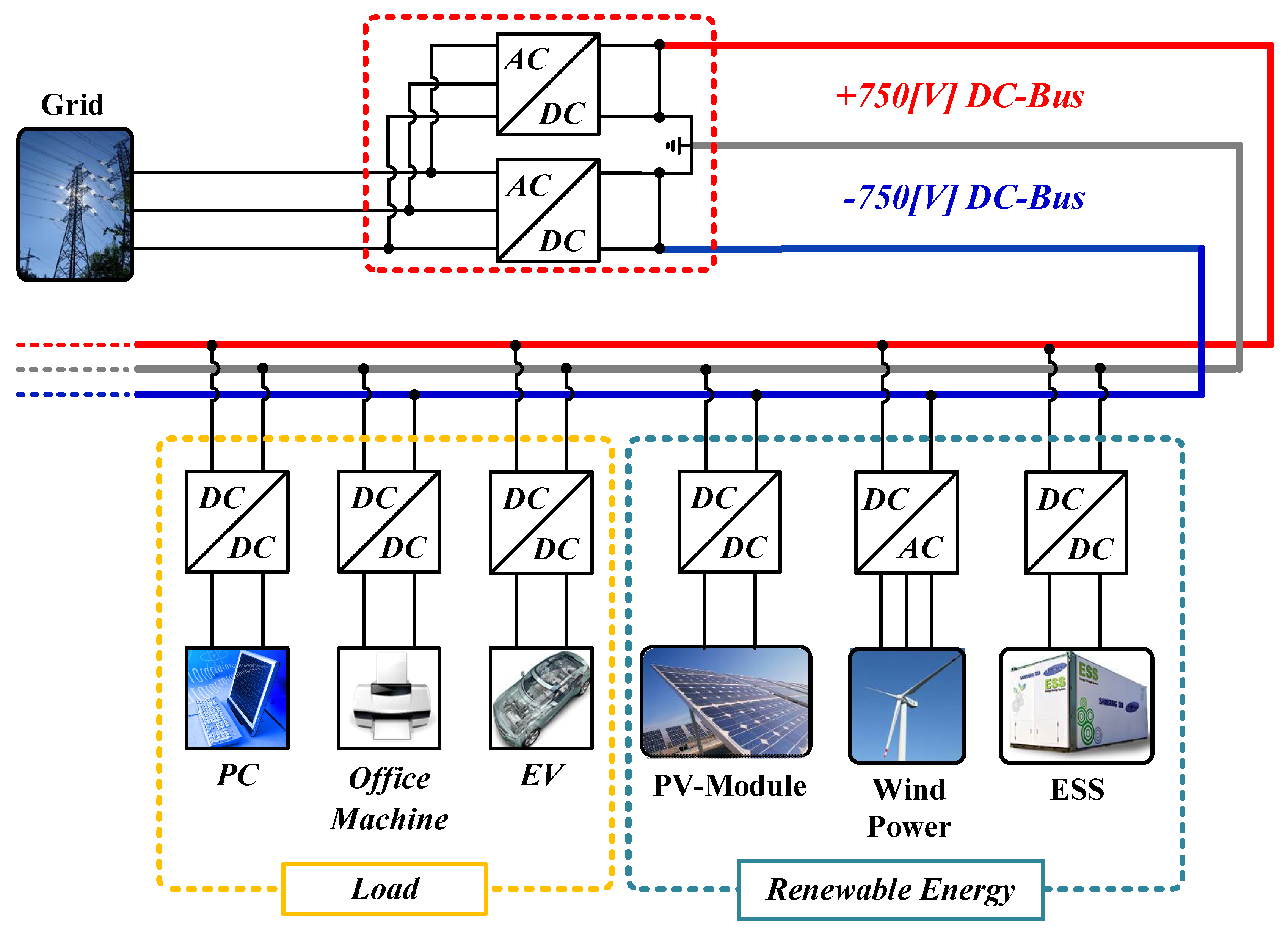Energies | Free Full-Text | Improvement of Transient State Response ... Energies | Free Full-Text | Improvement of Transient State Response ...