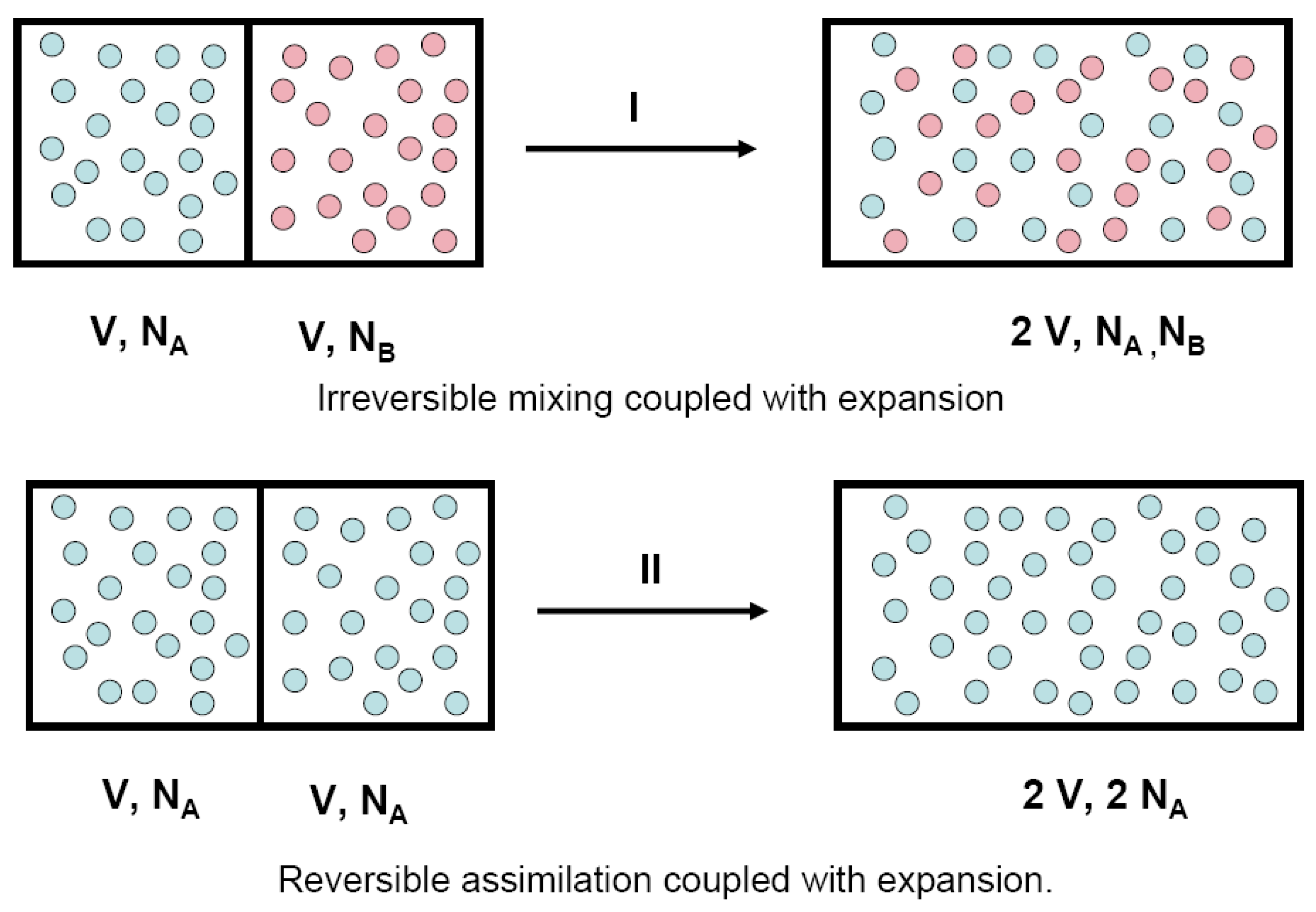 Entropy | Special Issue : Gibbs Paradox and Its Resolutions Entropy | Special Issue : Gibbs Paradox and Its Resolutions