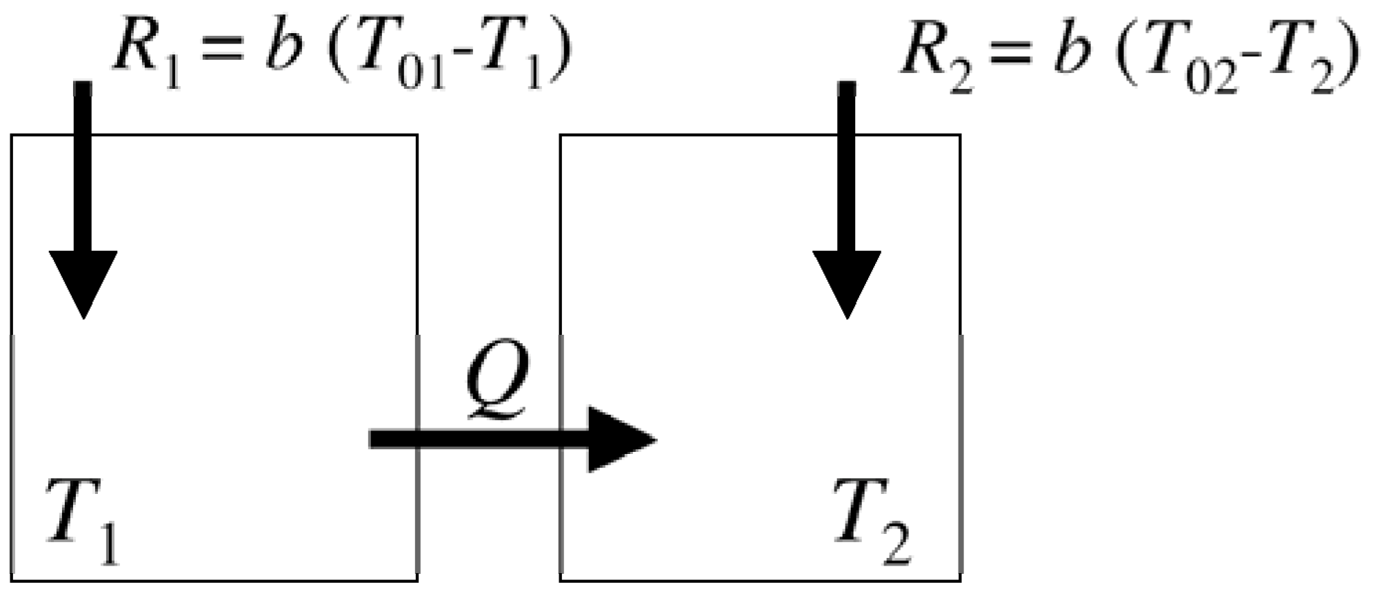 Entropy | Special Issue : Maximum Entropy Production Entropy | Special Issue : Maximum Entropy Production
