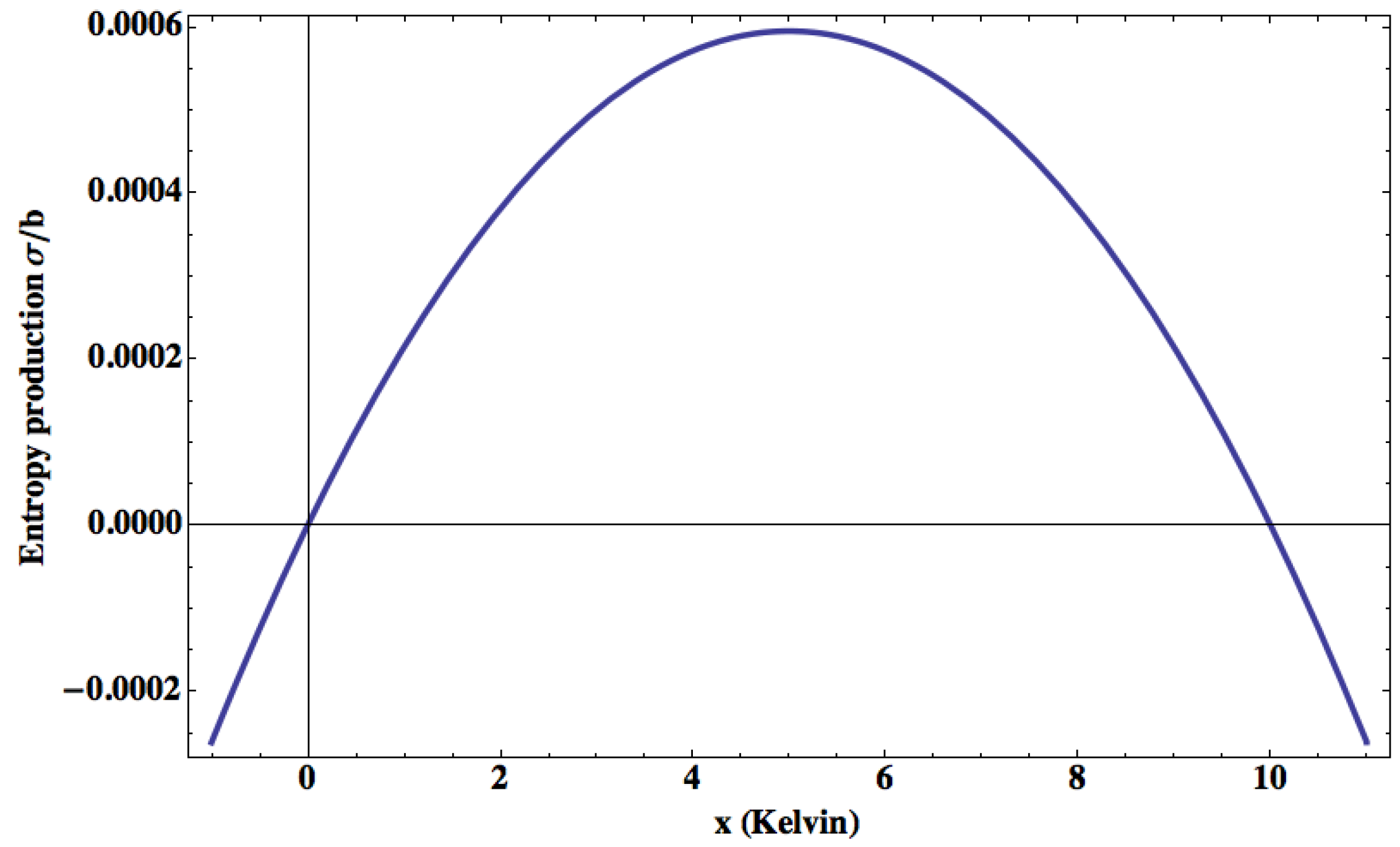 Entropy | Special Issue : Maximum Entropy Production Entropy | Special Issue : Maximum Entropy Production
