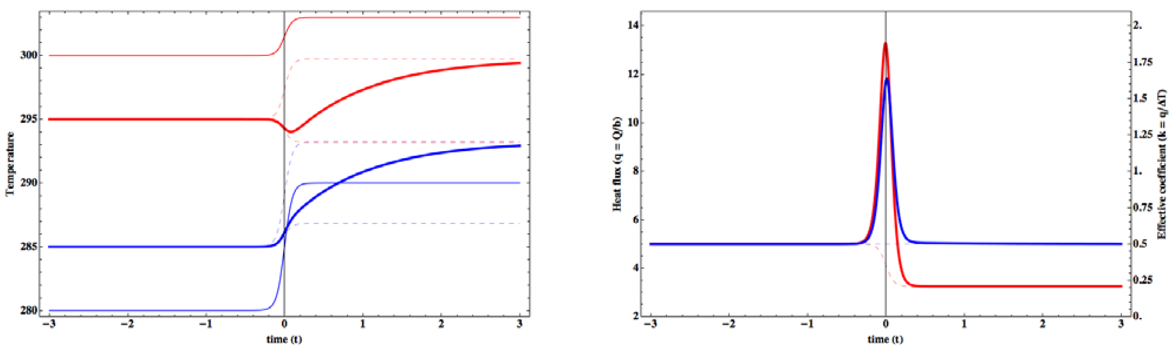 Entropy | Special Issue : Maximum Entropy Production Entropy | Special Issue : Maximum Entropy Production