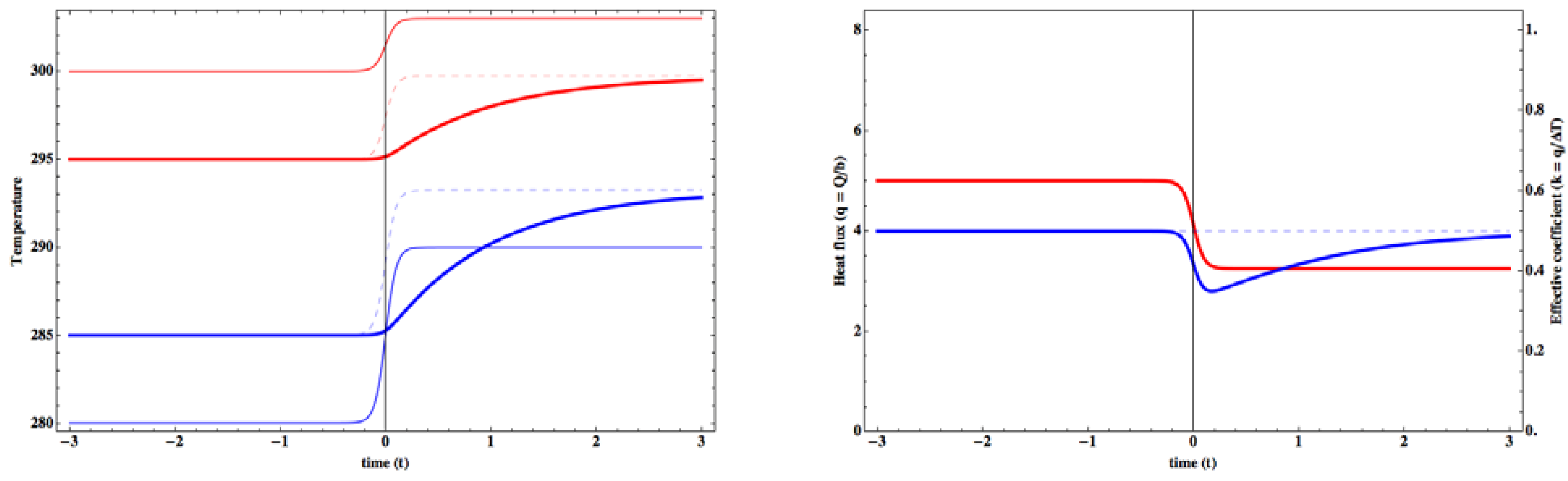 Entropy | Special Issue : Maximum Entropy Production Entropy | Special Issue : Maximum Entropy Production