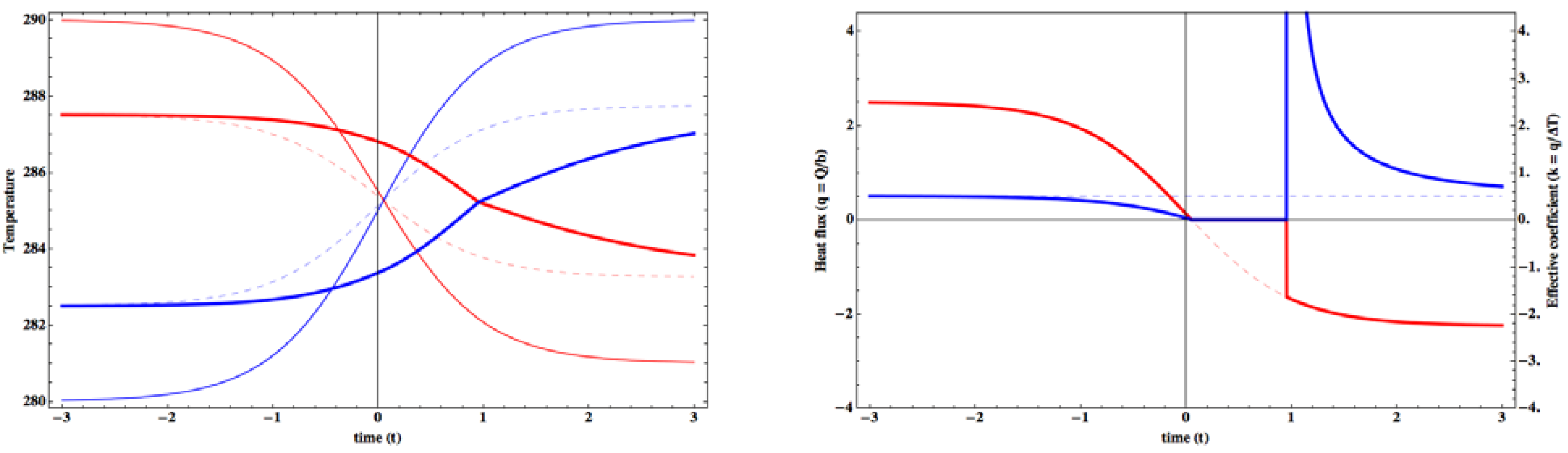 Entropy | Special Issue : Maximum Entropy Production Entropy | Special Issue : Maximum Entropy Production