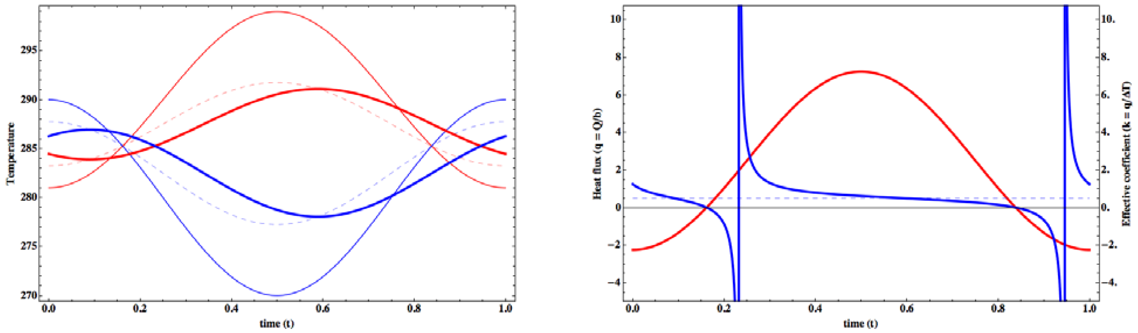 Entropy | Special Issue : Maximum Entropy Production Entropy | Special Issue : Maximum Entropy Production