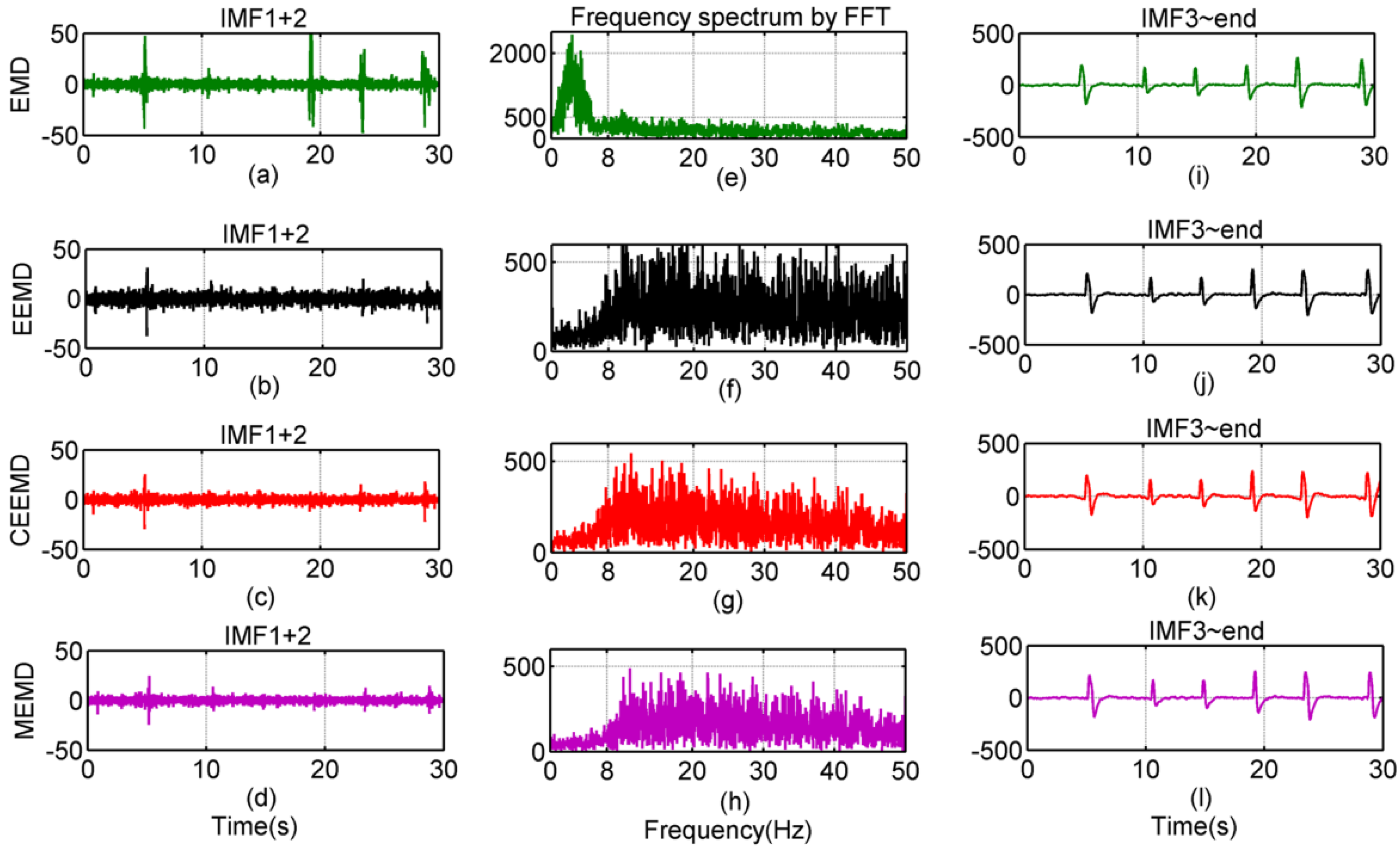 Entropy Free Full Text Analysis Of Eeg Via Multivariate Empirical Mode Decomposition For